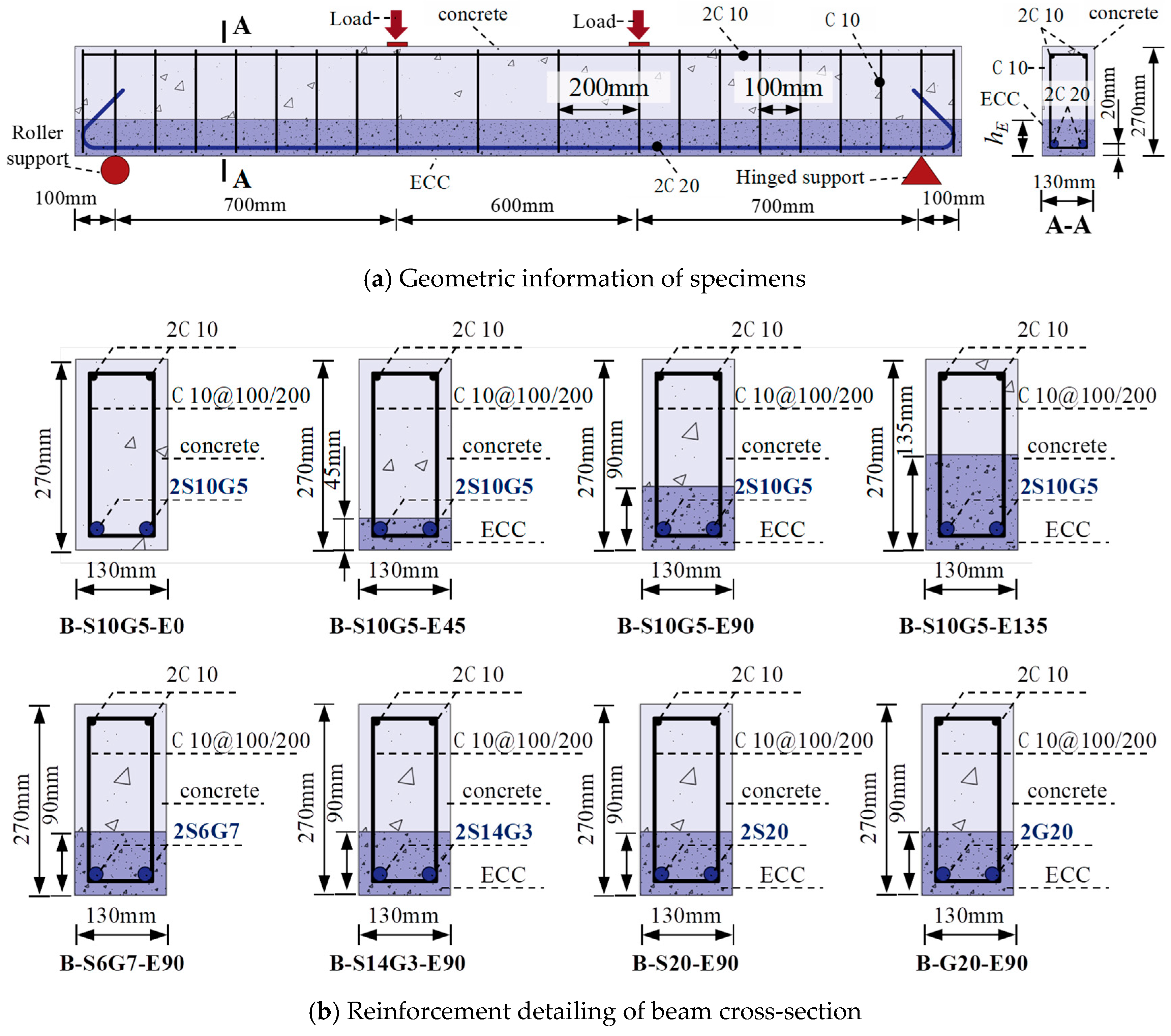 Experimental Study on Flexural Performance of SFCB-Reinforced ECC ...
