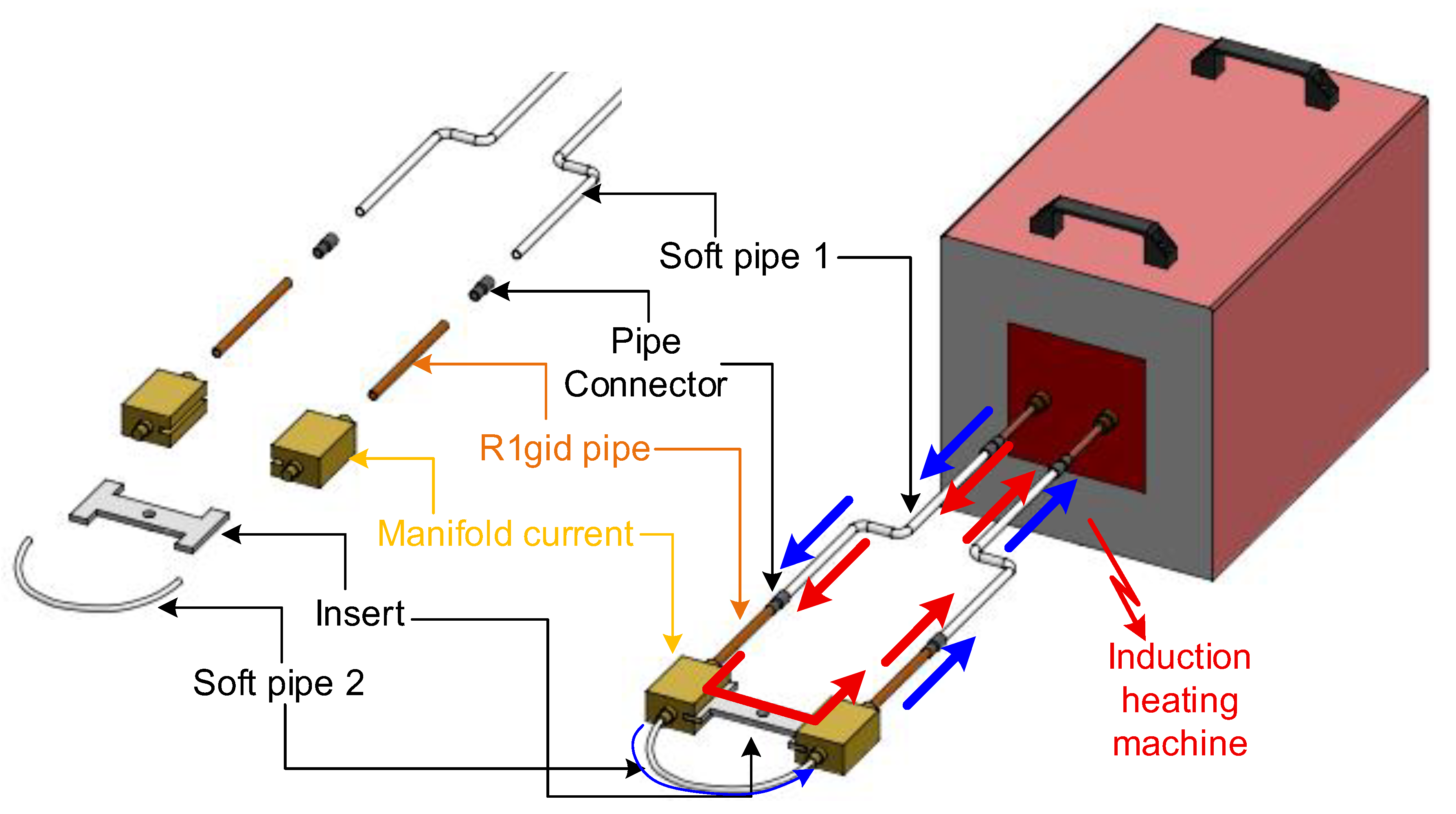Internal Induction Heating for Local Heating in Injection Molding