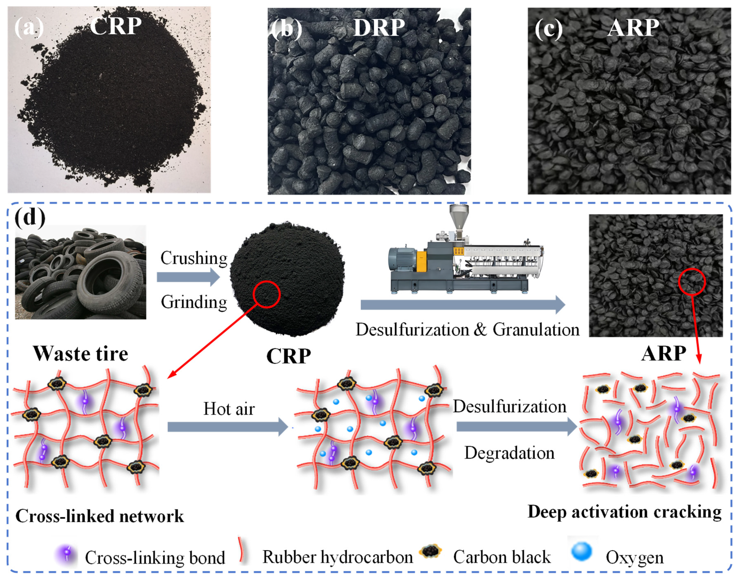 Activated Desulfurized Rubber Powder/SBS/SEBS Composite-Modified ...