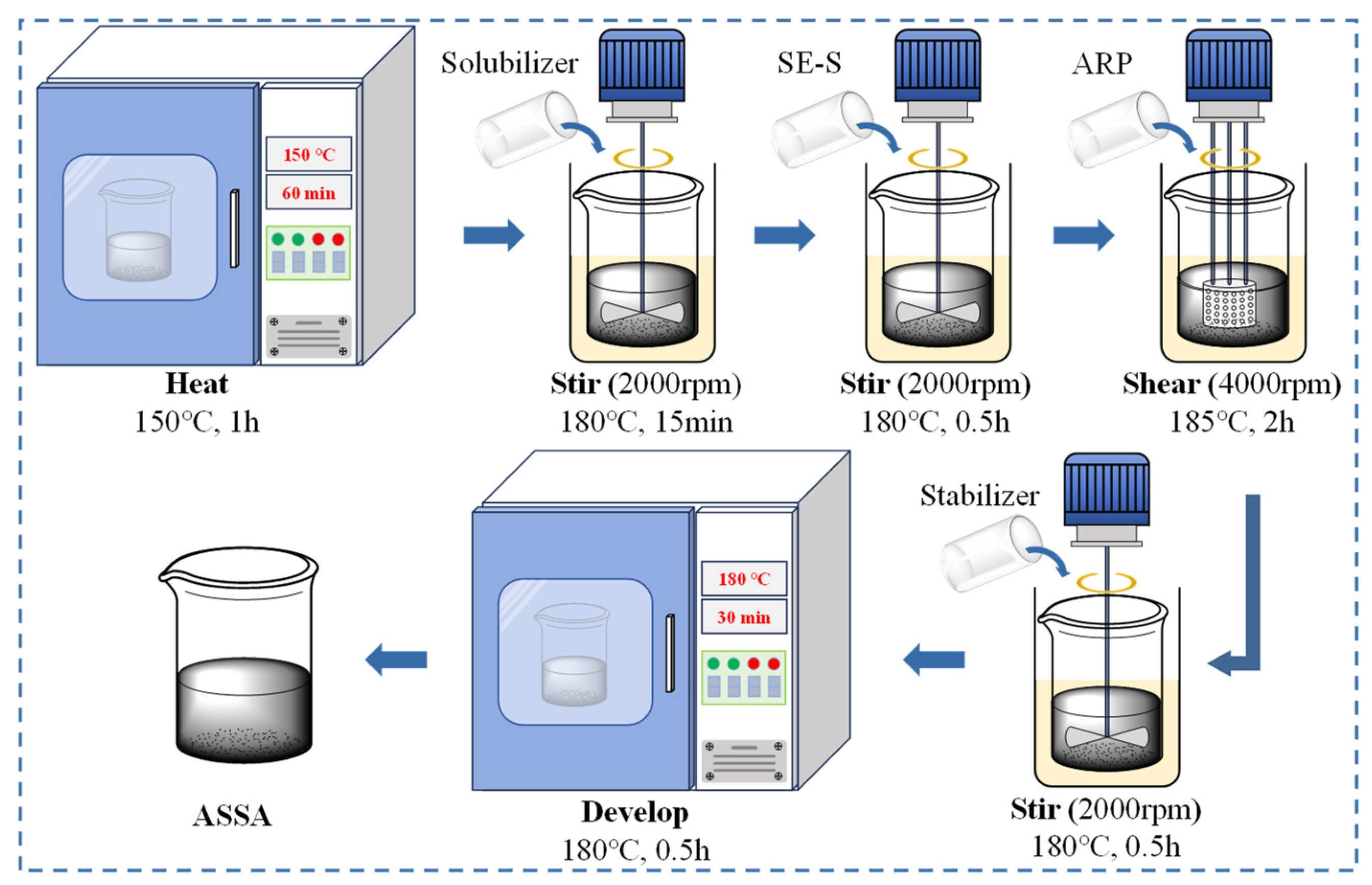 Activated Desulfurized Rubber Powder/SBS/SEBS Composite-Modified ...