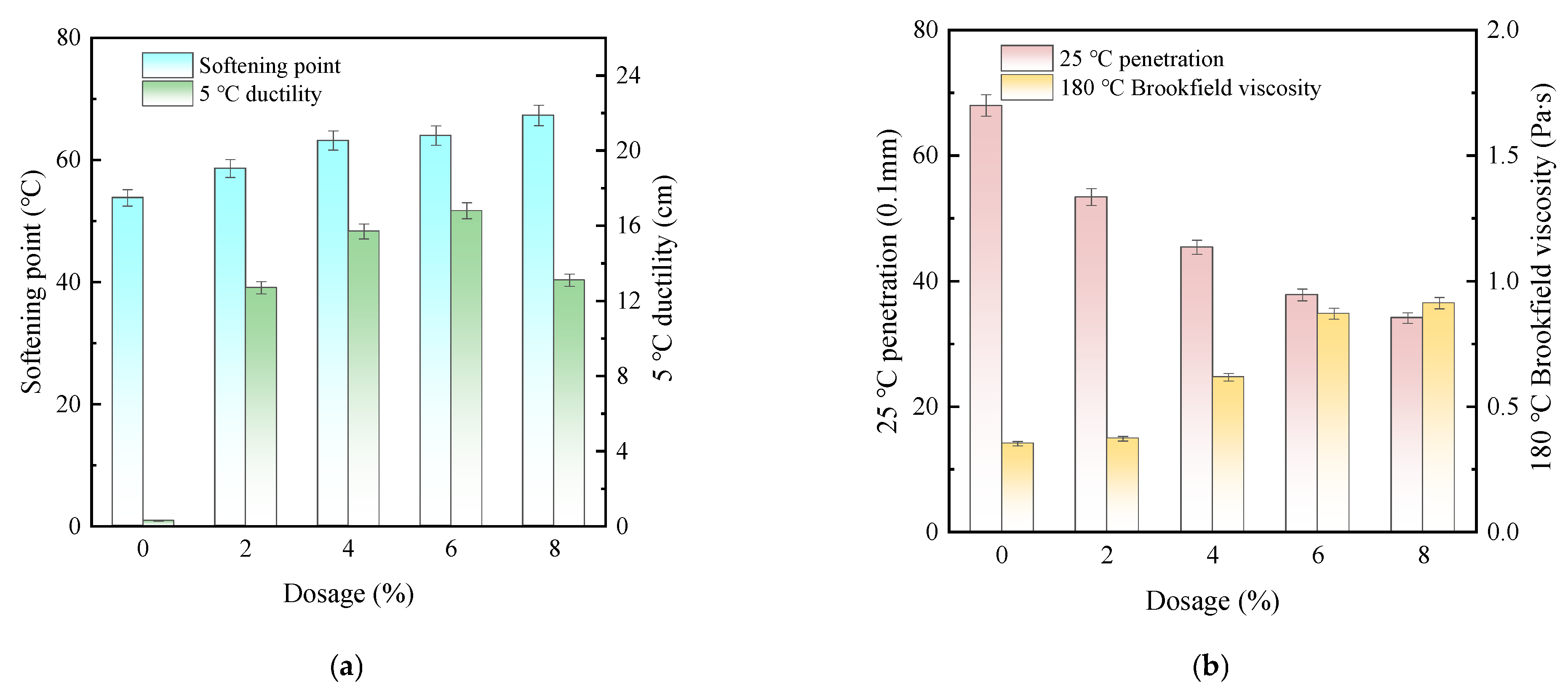 Activated Desulfurized Rubber Powder/SBS/SEBS Composite-Modified ...