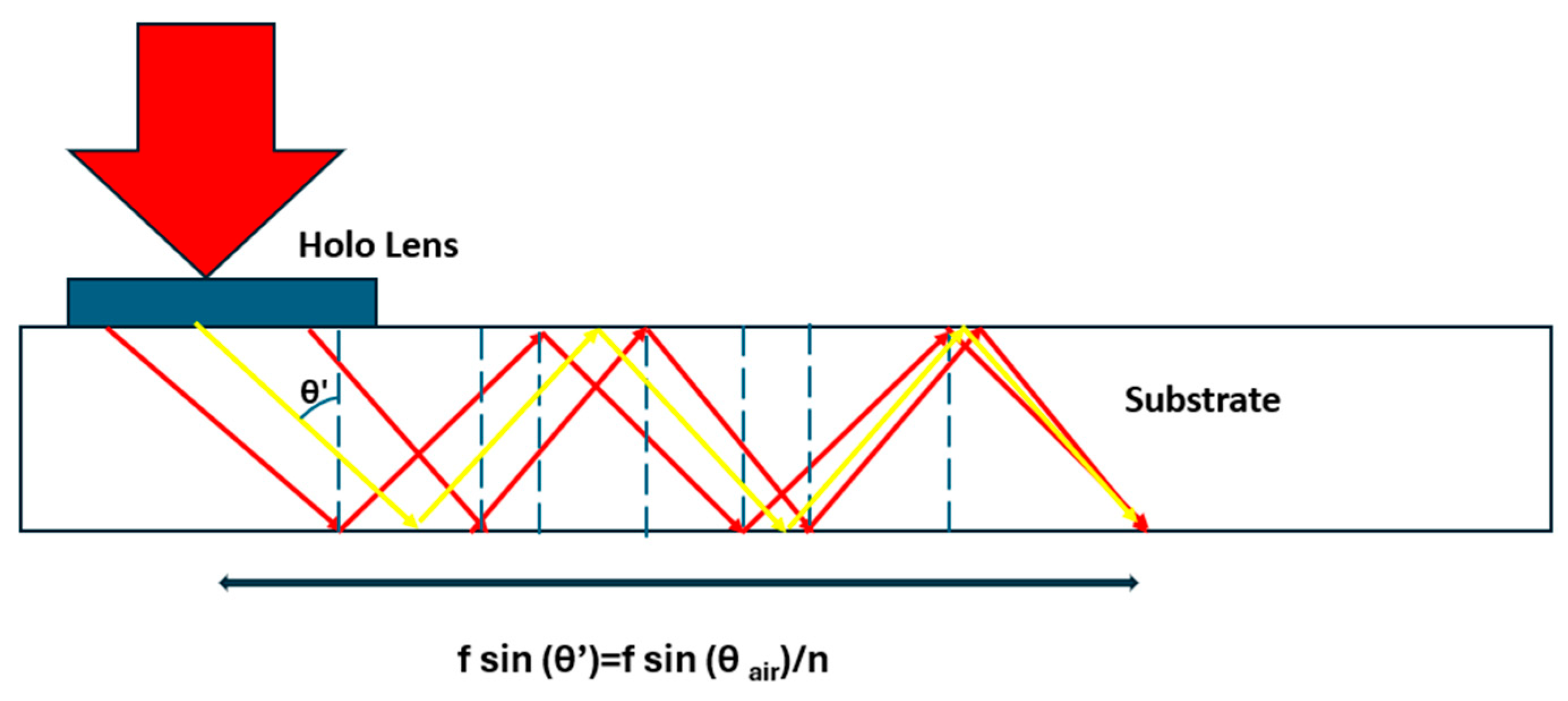 Holographic Lenses for See-Through Applications Recorded Without Prisms