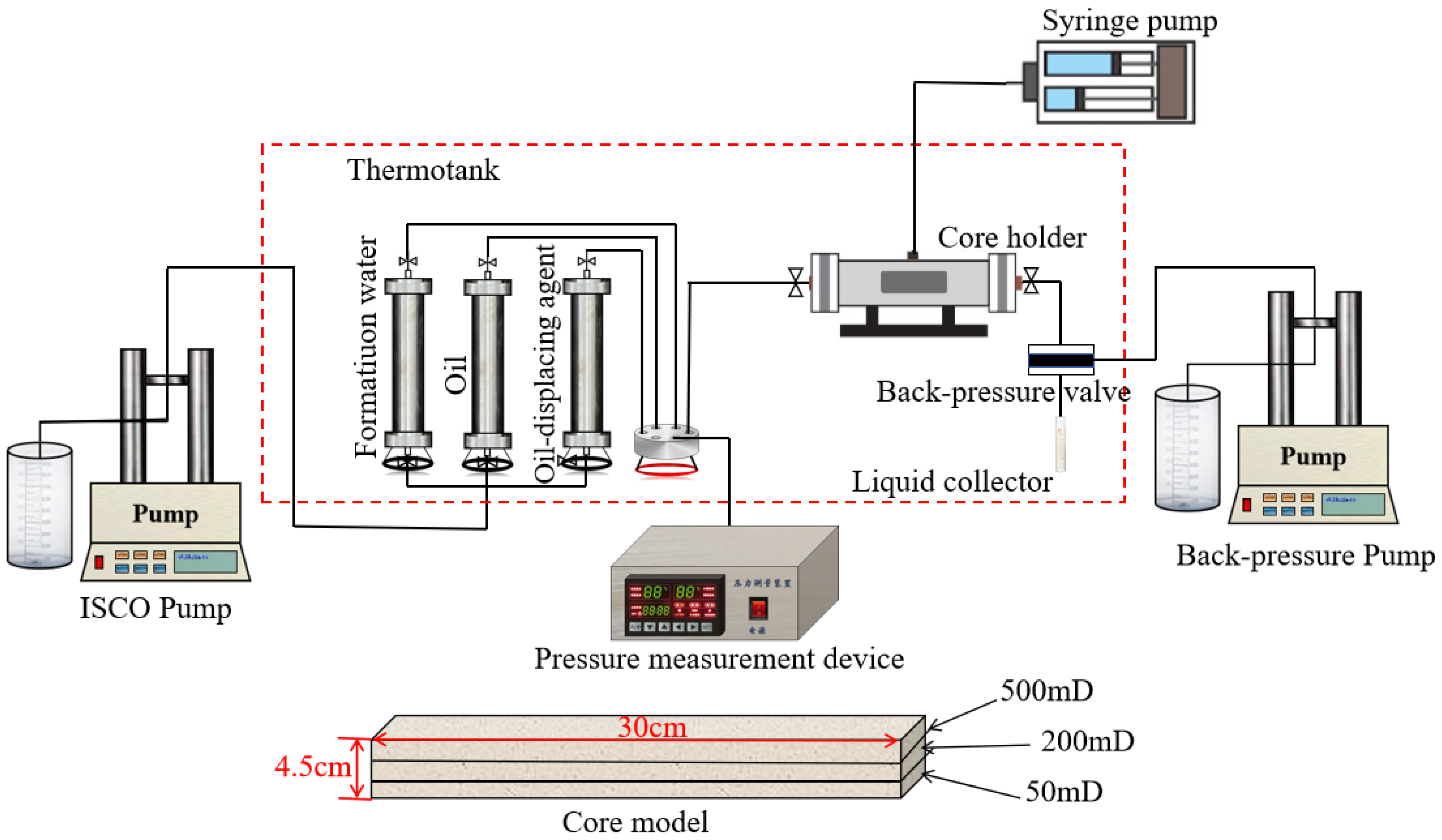 Investigation of Associated Gas-Assisted Surfactant-Polymer Flooding ...