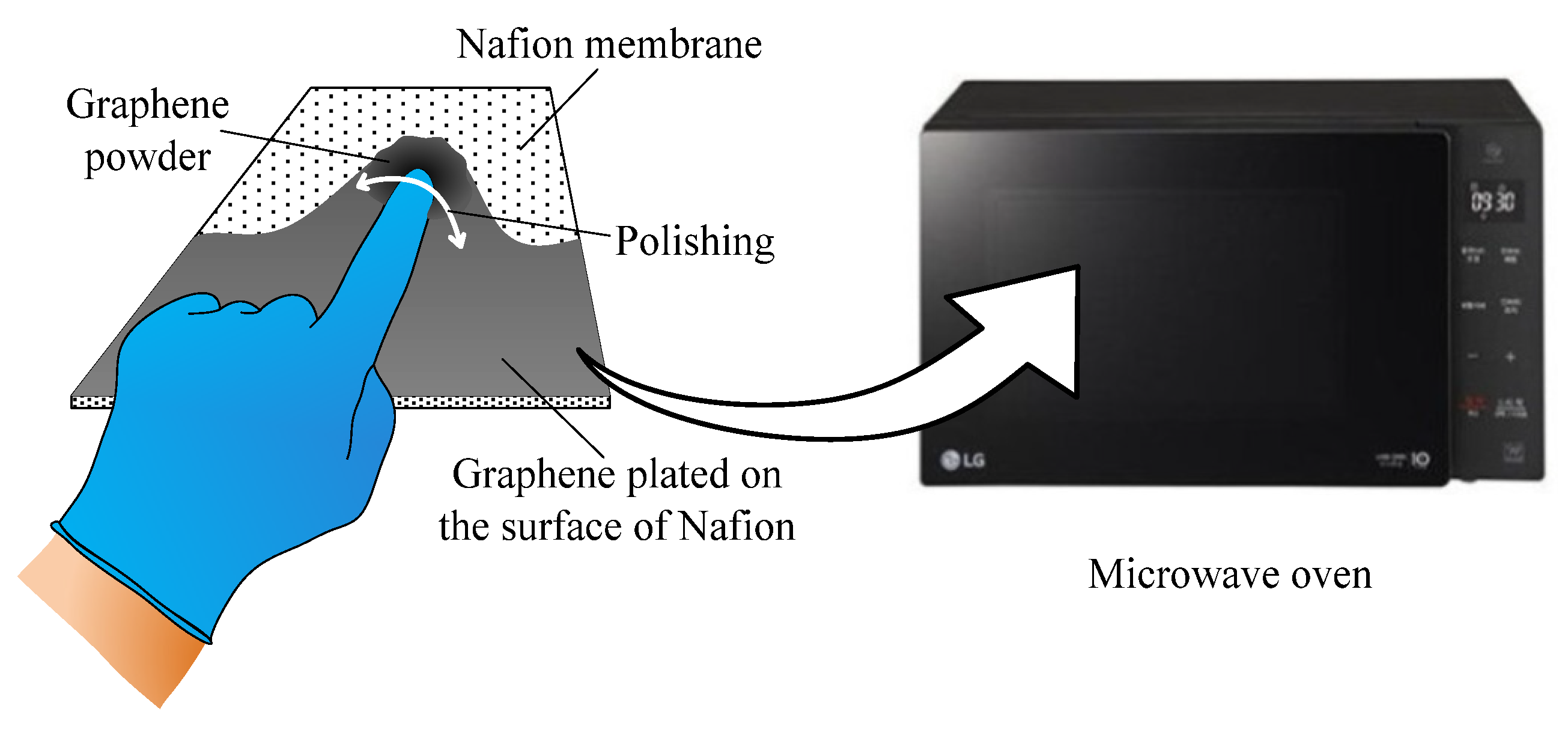 Effective Fabrication of Graphene-Coated Ionic Polymer Membrane Actuators
