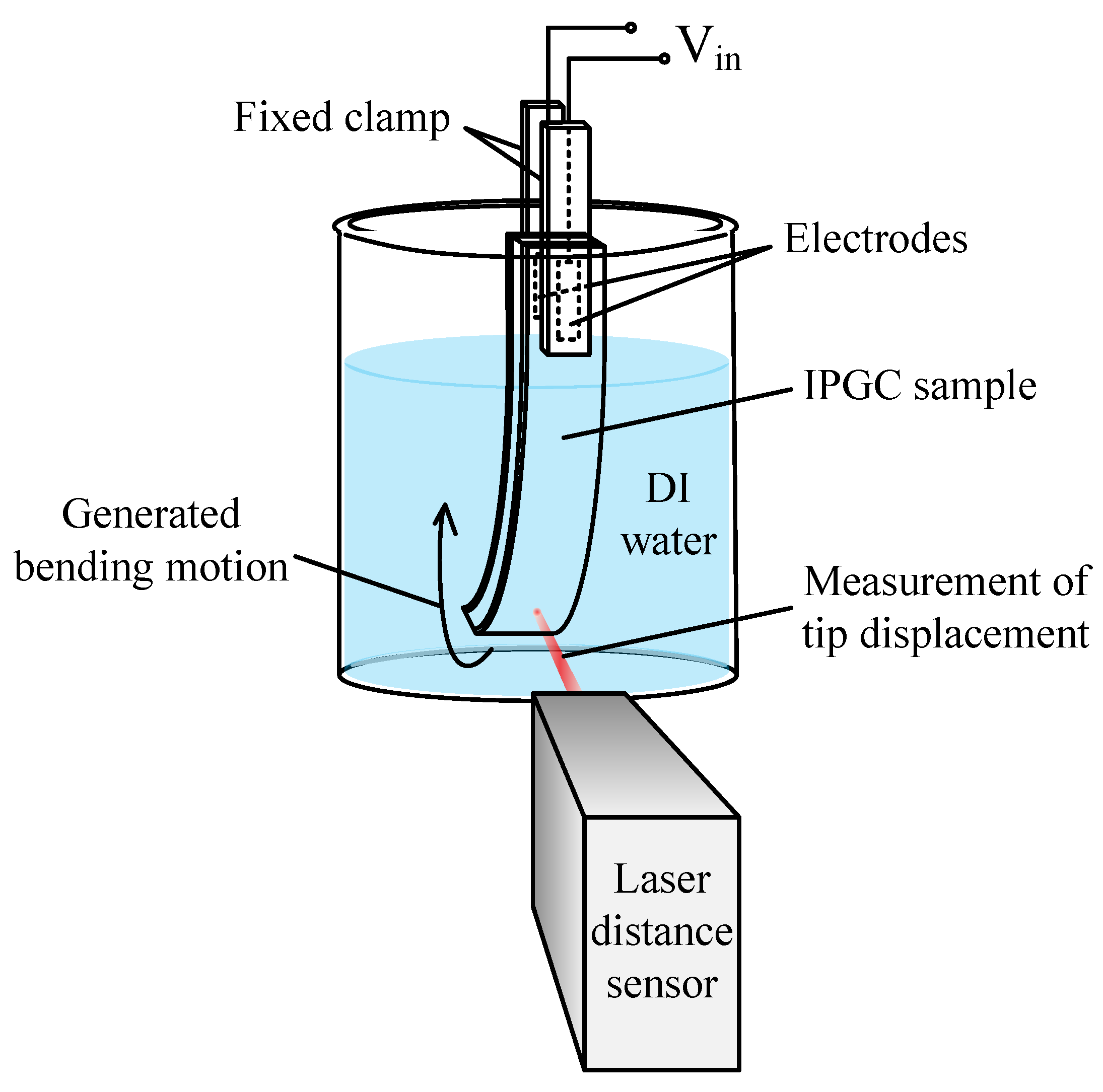 Effective Fabrication of Graphene-Coated Ionic Polymer Membrane Actuators