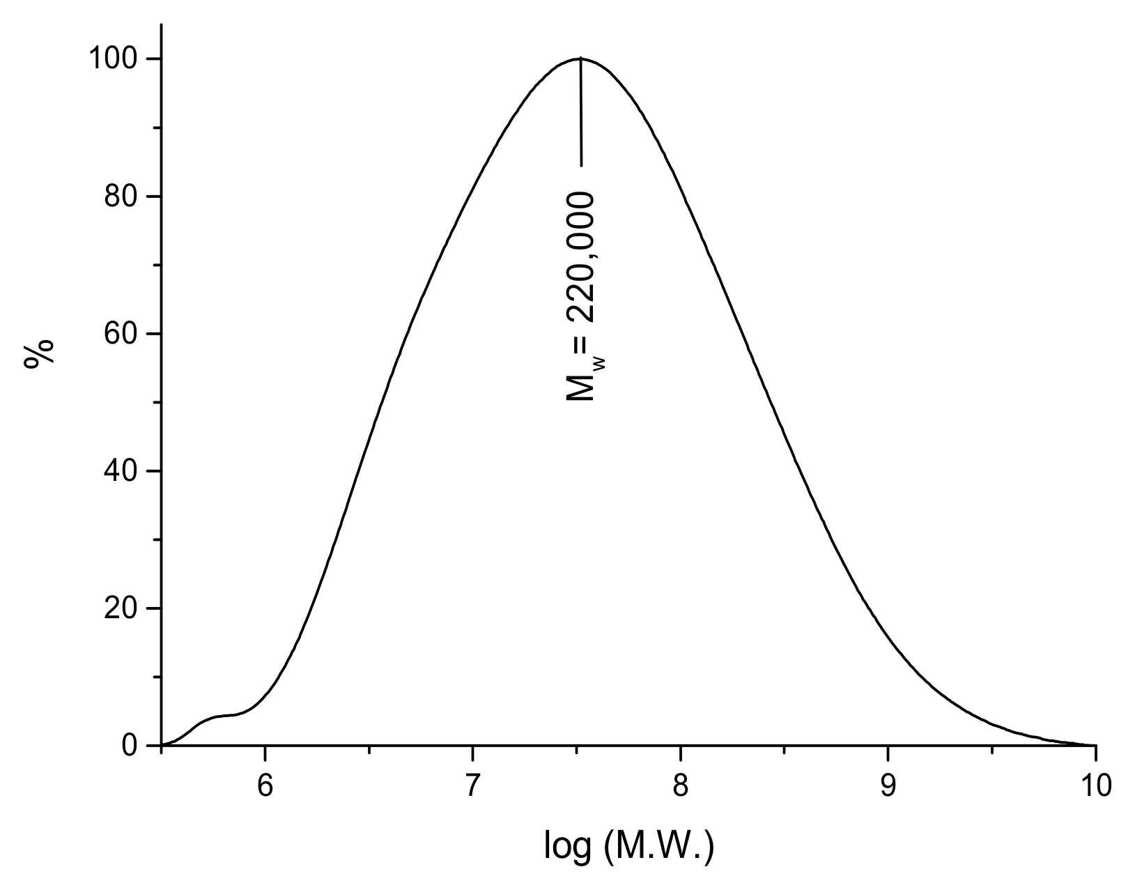 Composite Proton Exchange Membrane Based on Poly-1-Vinyl-1,2,4-Triazole ...