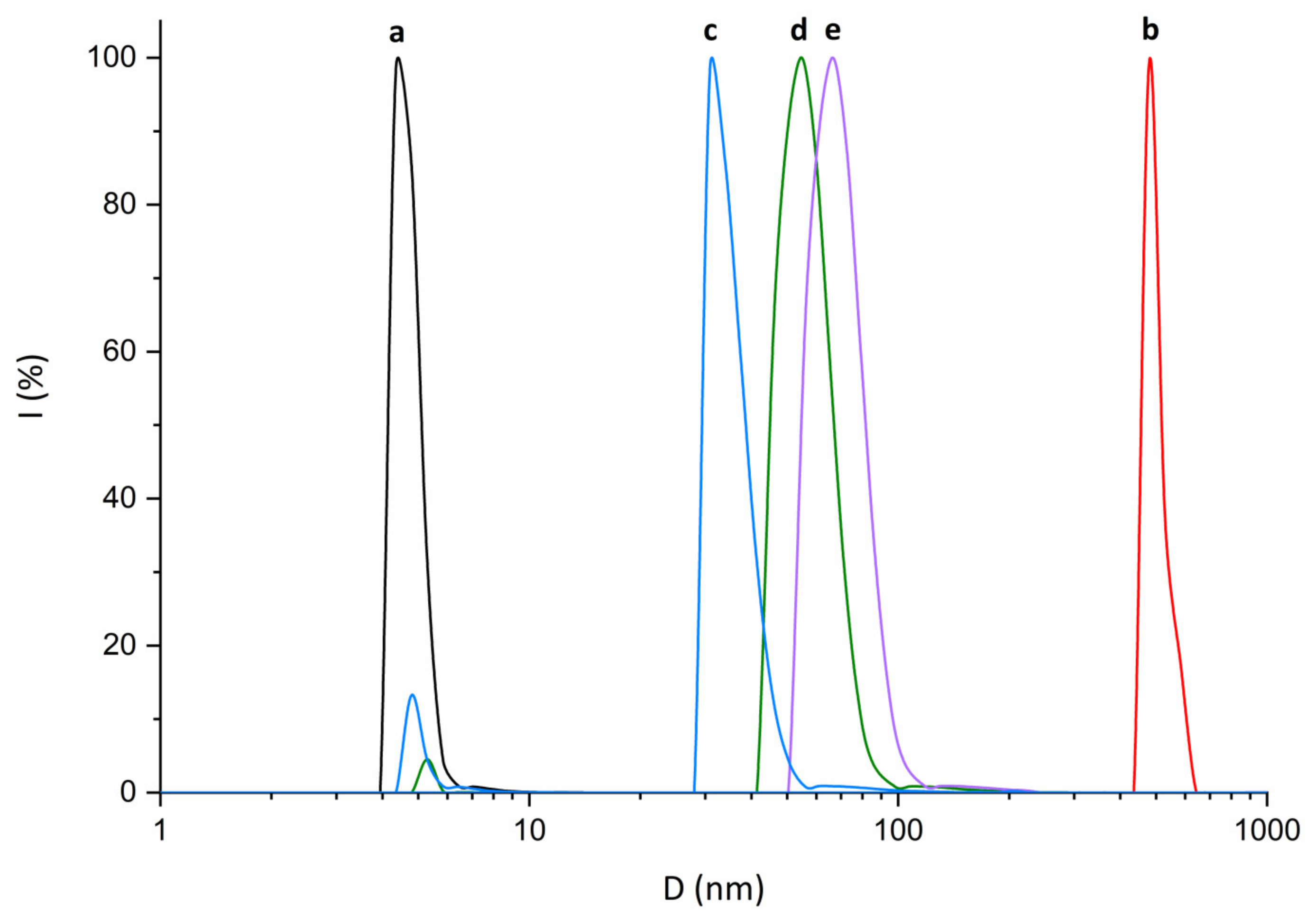 Composite Proton Exchange Membrane Based on Poly-1-Vinyl-1,2,4-Triazole ...