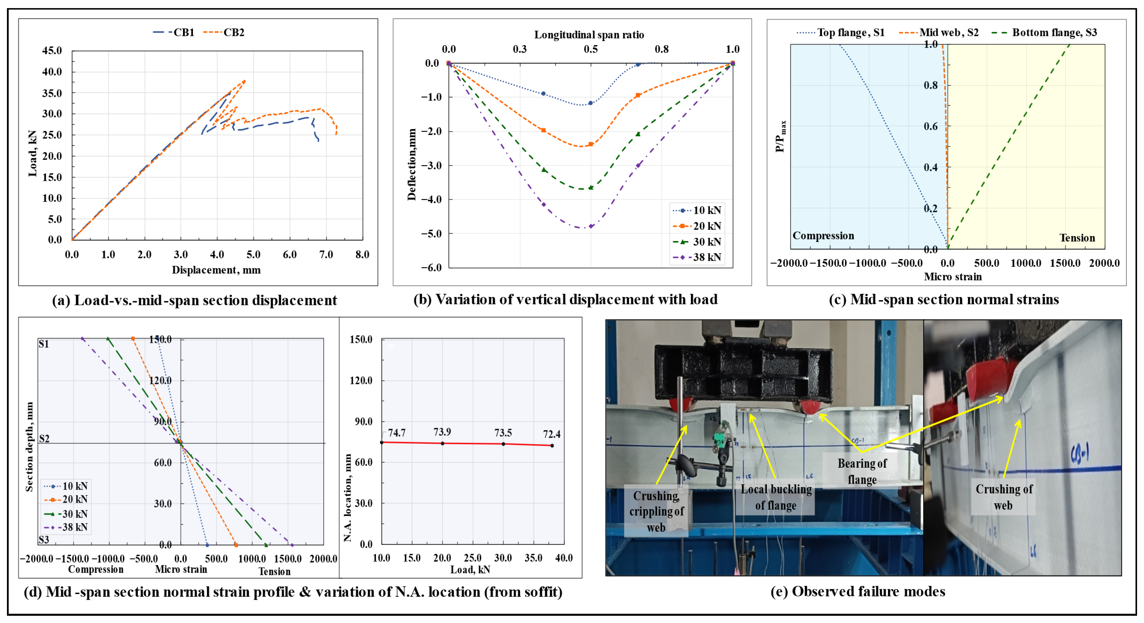 Structural Behavior and Failure Characteristics of Fiber-Reinforced ...