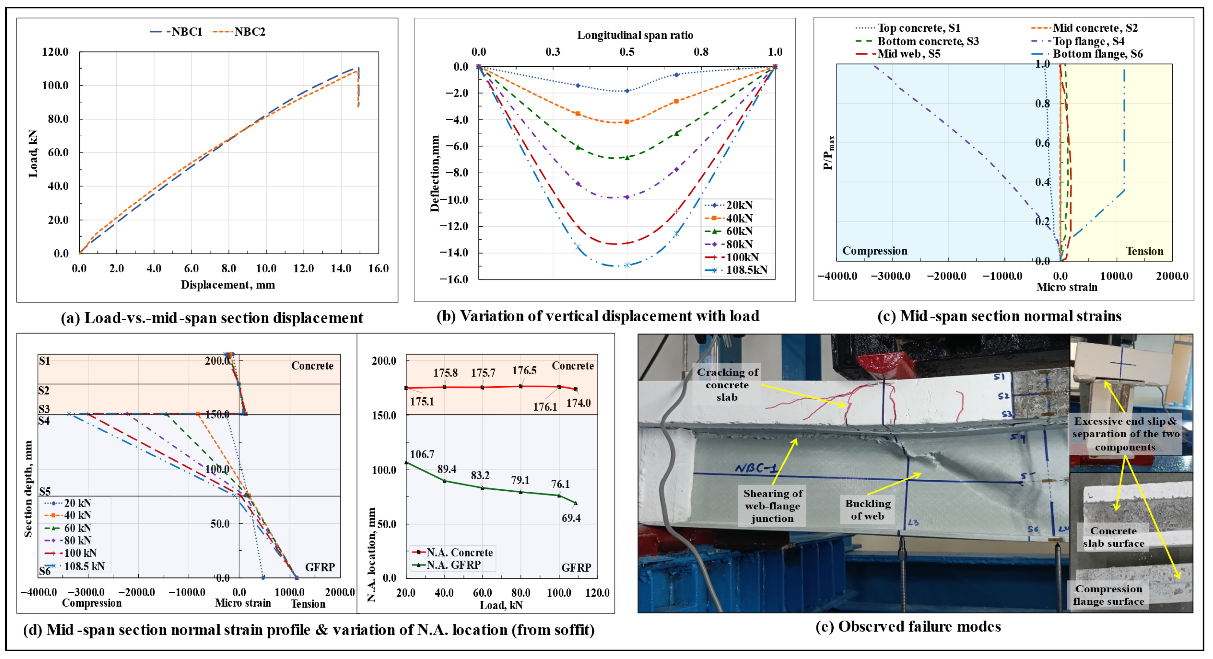 Structural Behavior and Failure Characteristics of Fiber-Reinforced ...