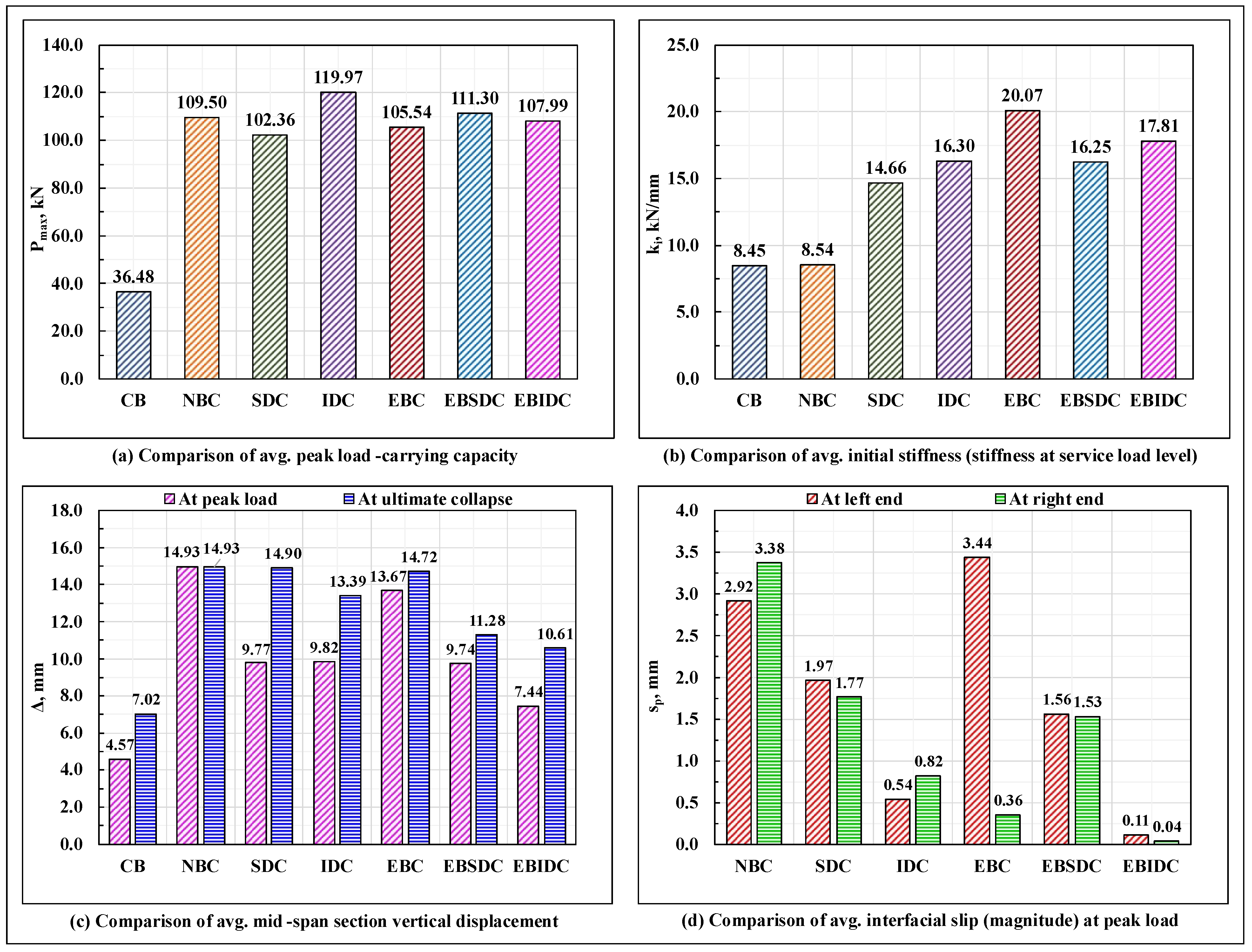 Structural Behavior and Failure Characteristics of Fiber-Reinforced ...