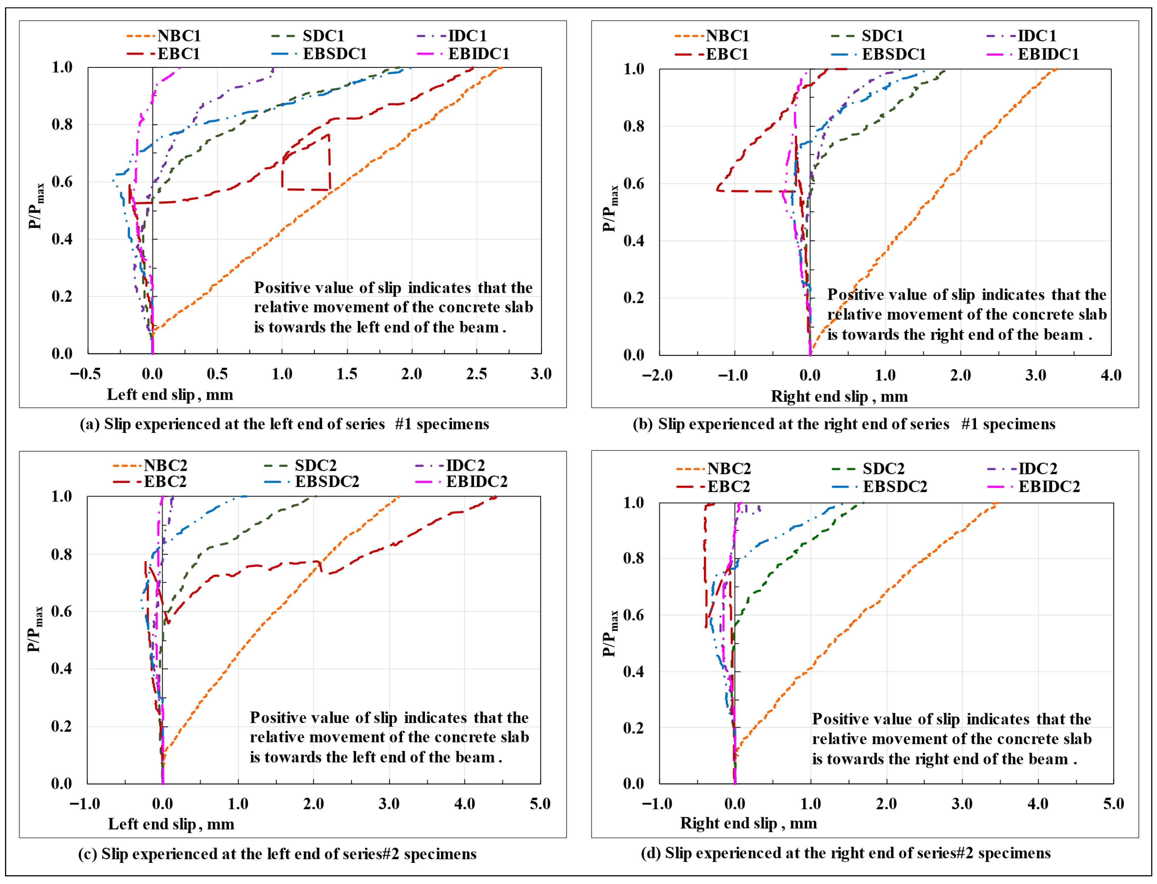 Structural Behavior and Failure Characteristics of Fiber-Reinforced ...