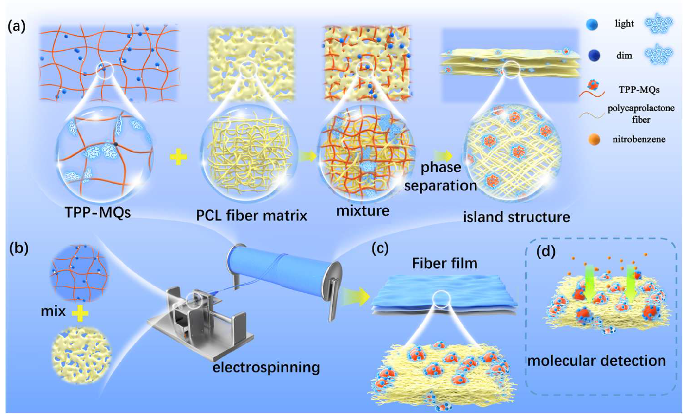 Entropy-Driven Phase Separation of AIE Polysiloxanes into Porous ...