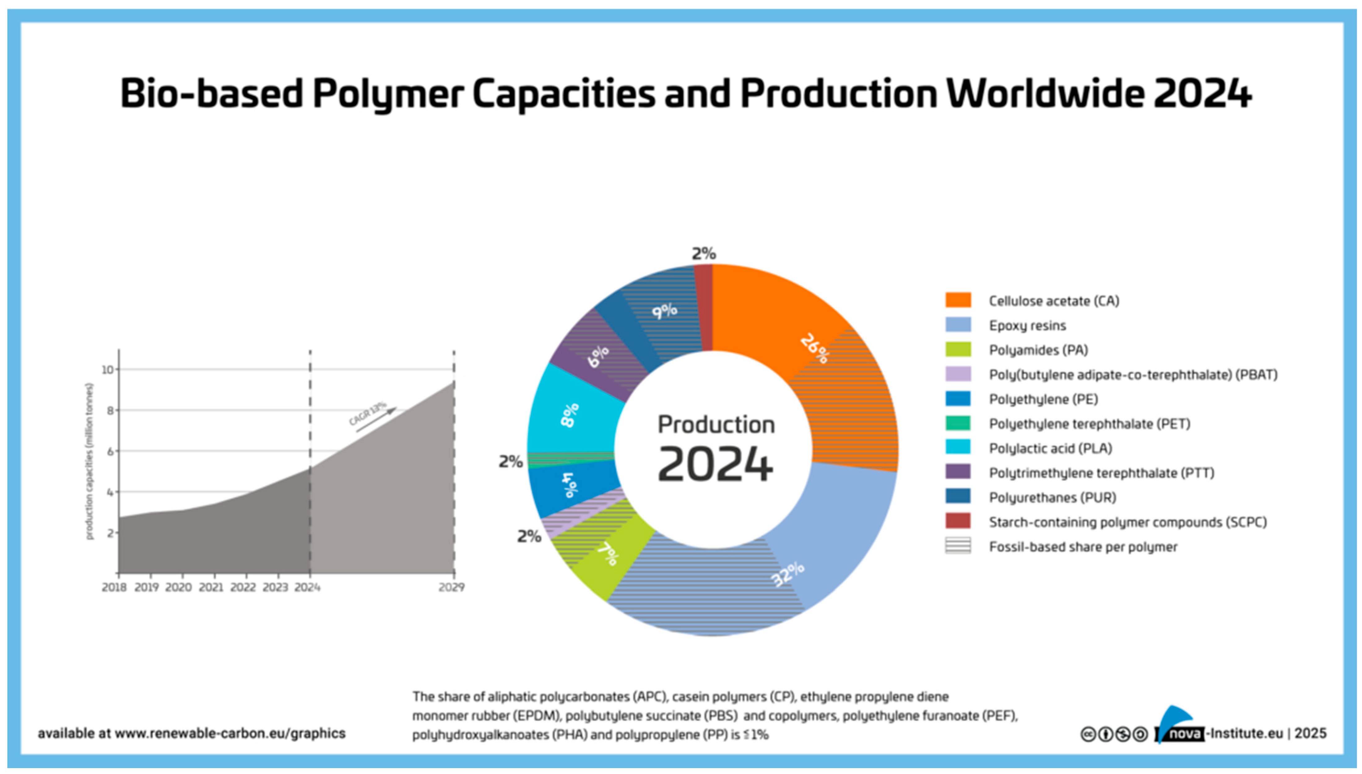 Editorial Outline: Overview of Recent Developments in Biobased and ...