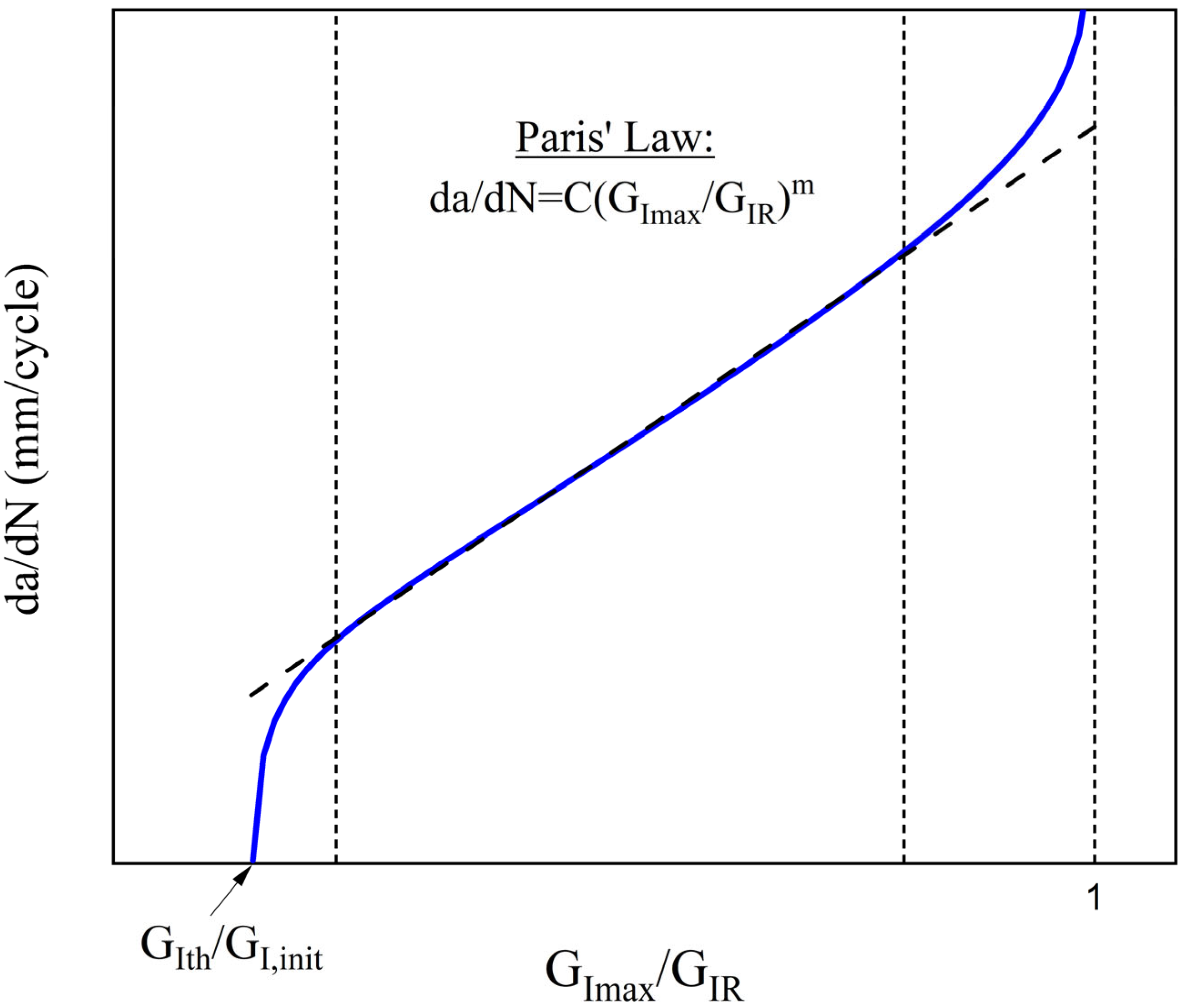 Graphene Nanofiller Type Matters: Comparative Analysis of Static and ...