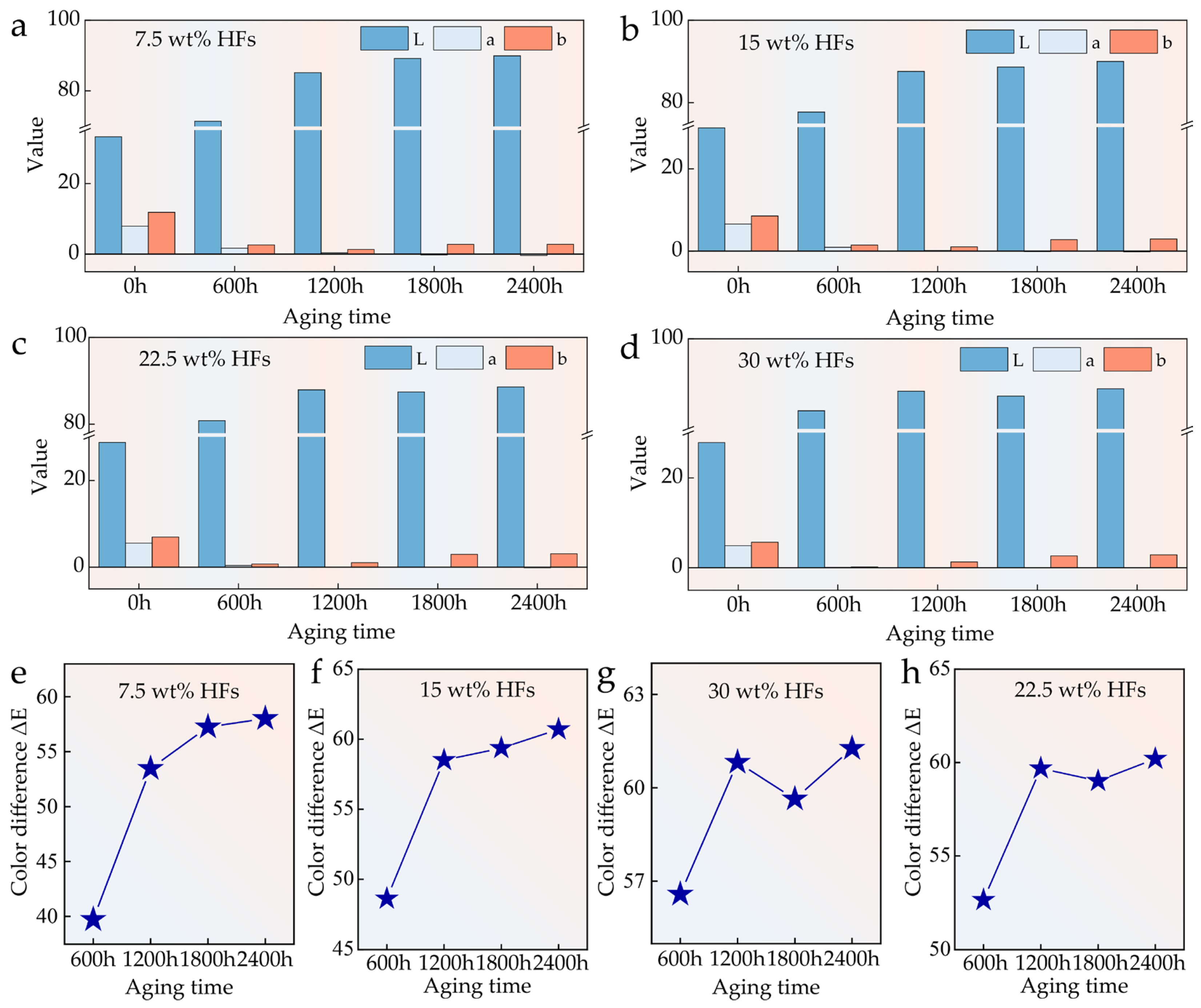 Performance Degradation Mechanism of Hemp Fiber-Reinforced ...