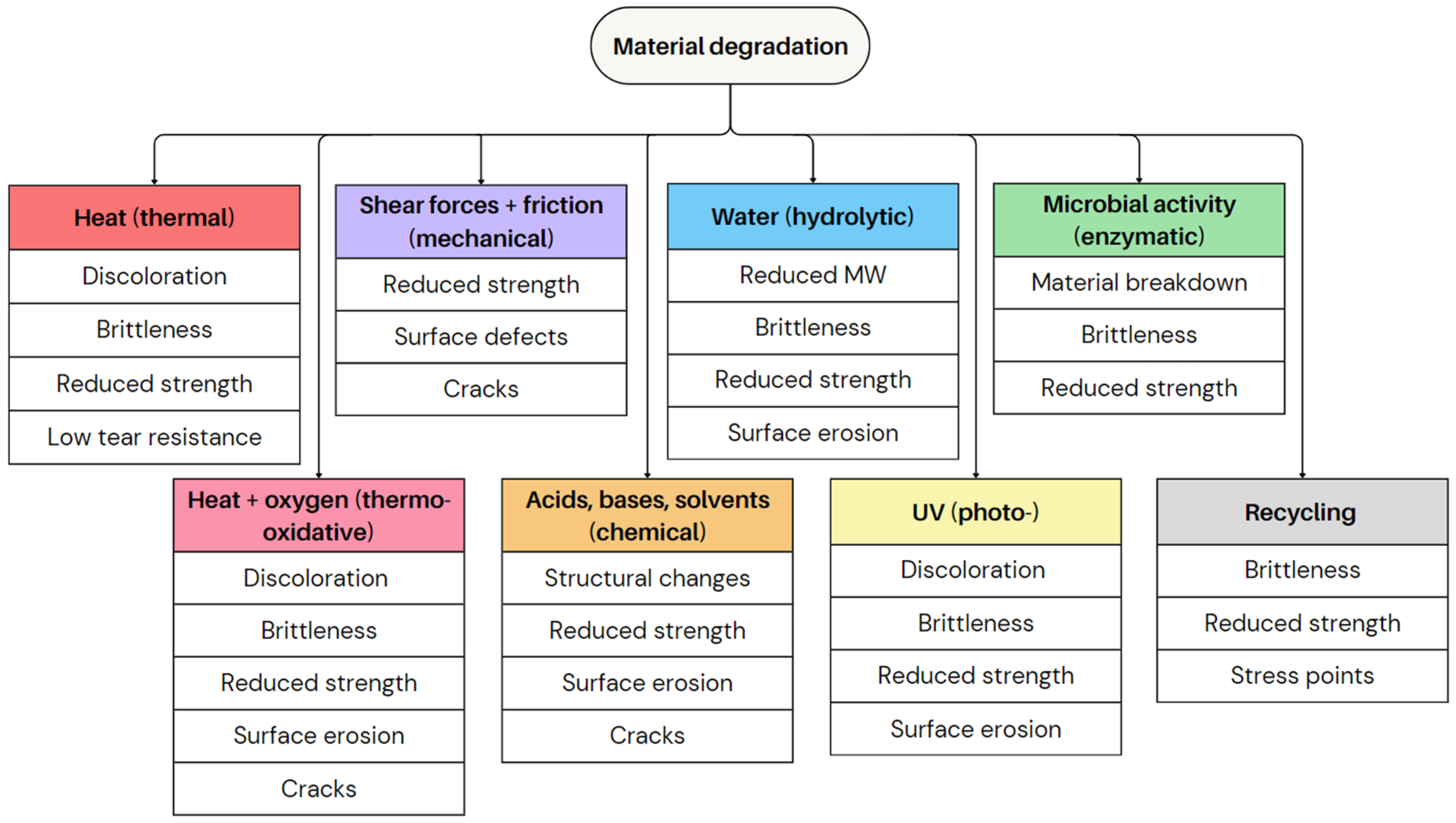 Structural Defects and Processing Limitations for Polymer Film Blowing Applications: A ...