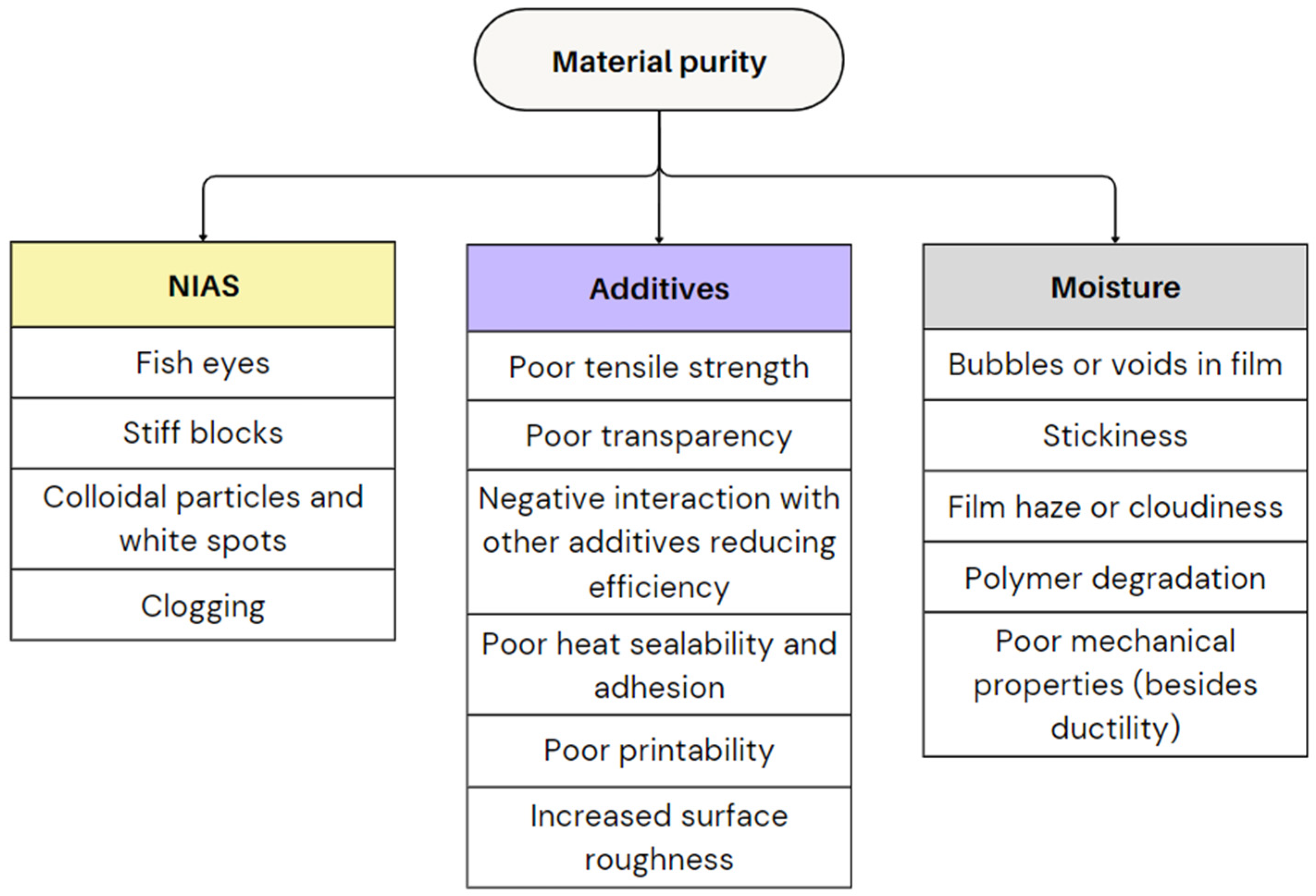 Structural Defects and Processing Limitations for Polymer Film Blowing Applications: A ...
