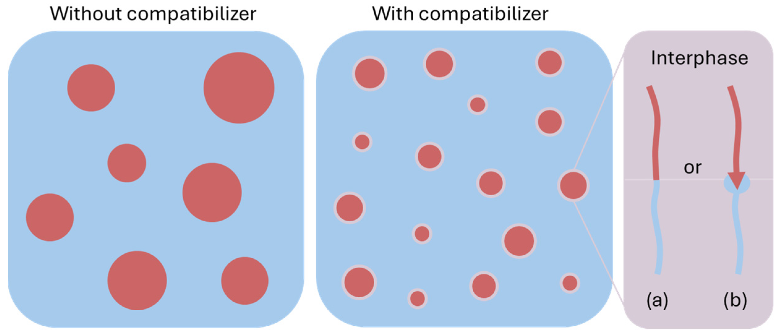 Structural Defects and Processing Limitations for Polymer Film Blowing Applications: A ...