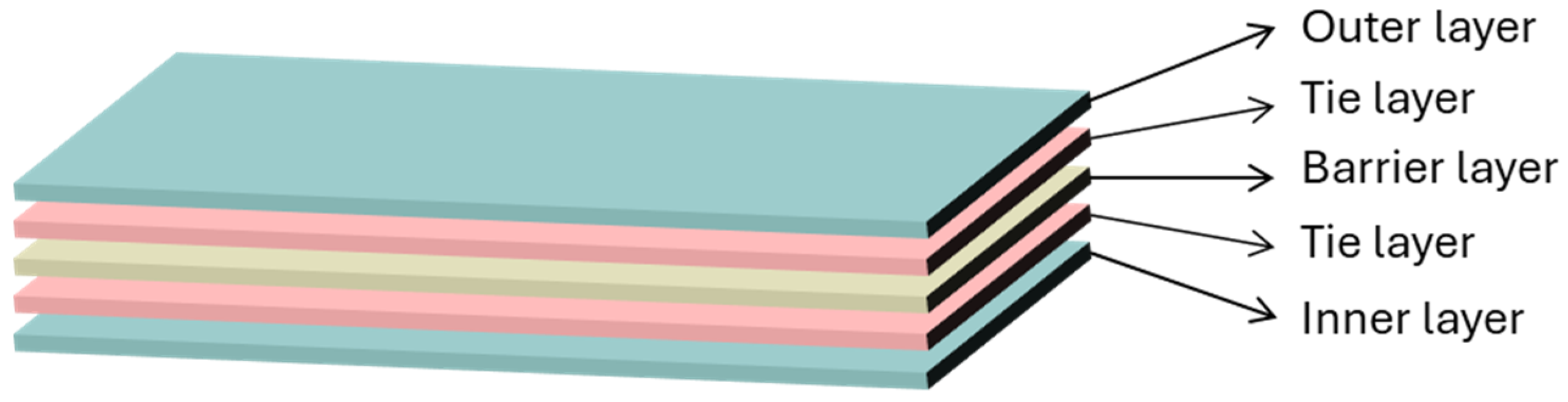 Structural Defects and Processing Limitations for Polymer Film Blowing Applications: A ...