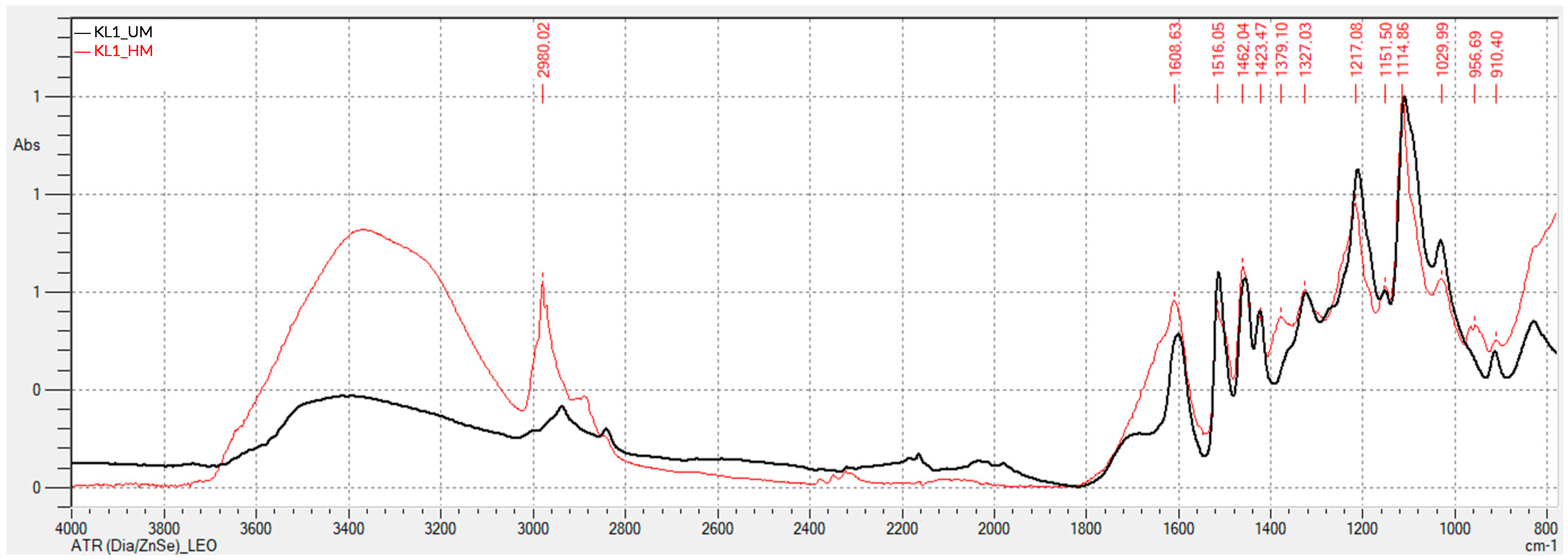 Phenol–Formaldehyde Adhesives Modified with Eucalyptus Lignin: The ...