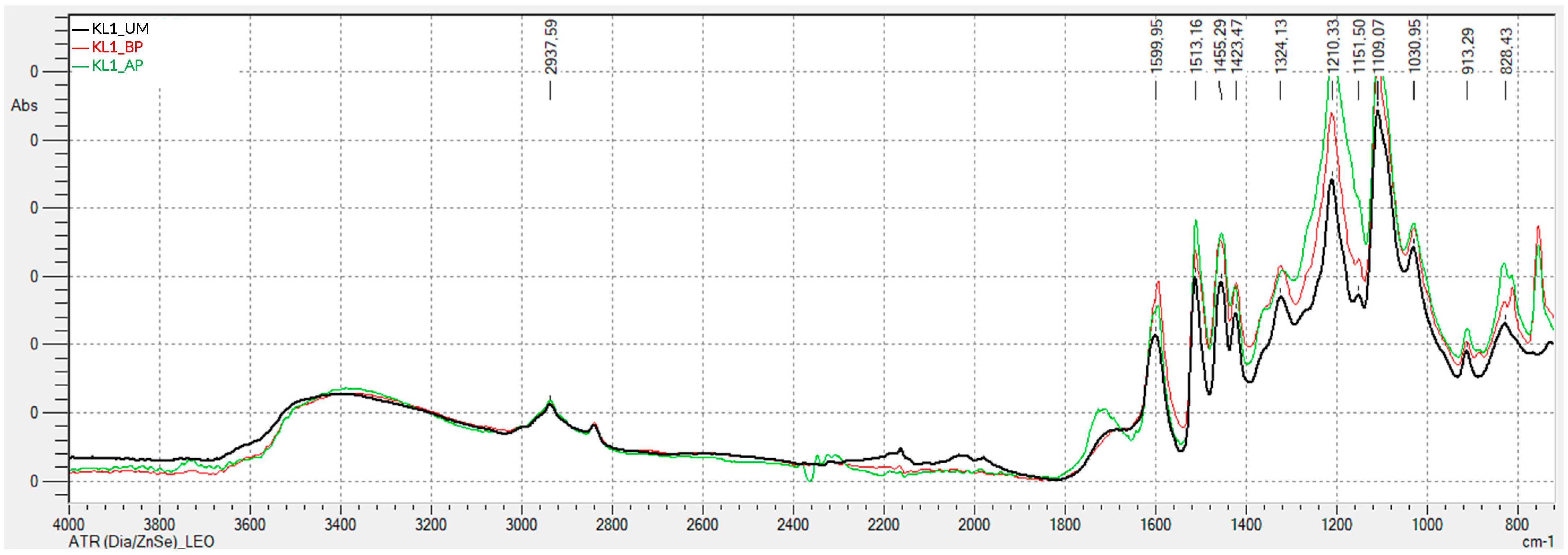 Phenol–Formaldehyde Adhesives Modified with Eucalyptus Lignin: The ...