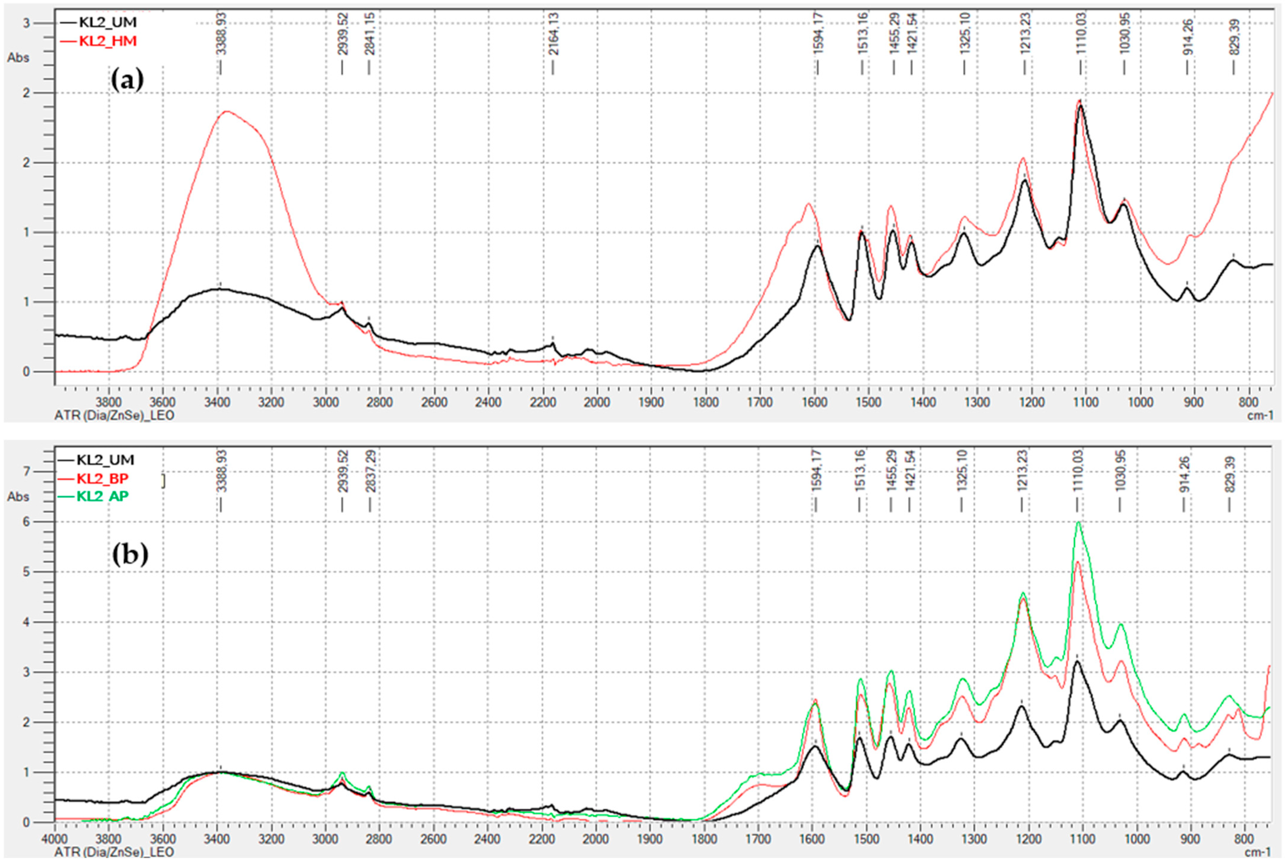 Phenol–Formaldehyde Adhesives Modified with Eucalyptus Lignin: The ...