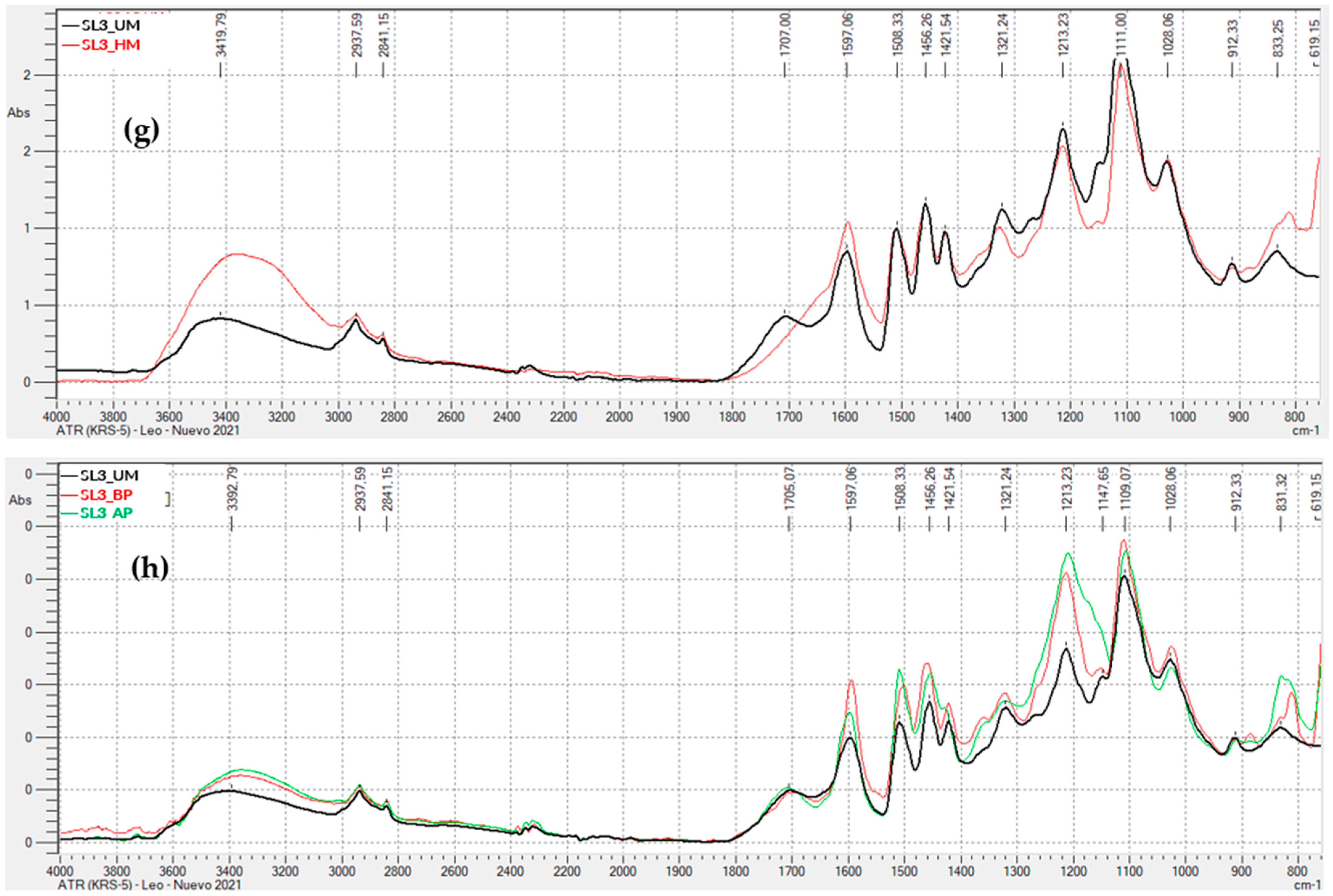 Phenol–Formaldehyde Adhesives Modified with Eucalyptus Lignin: The ...