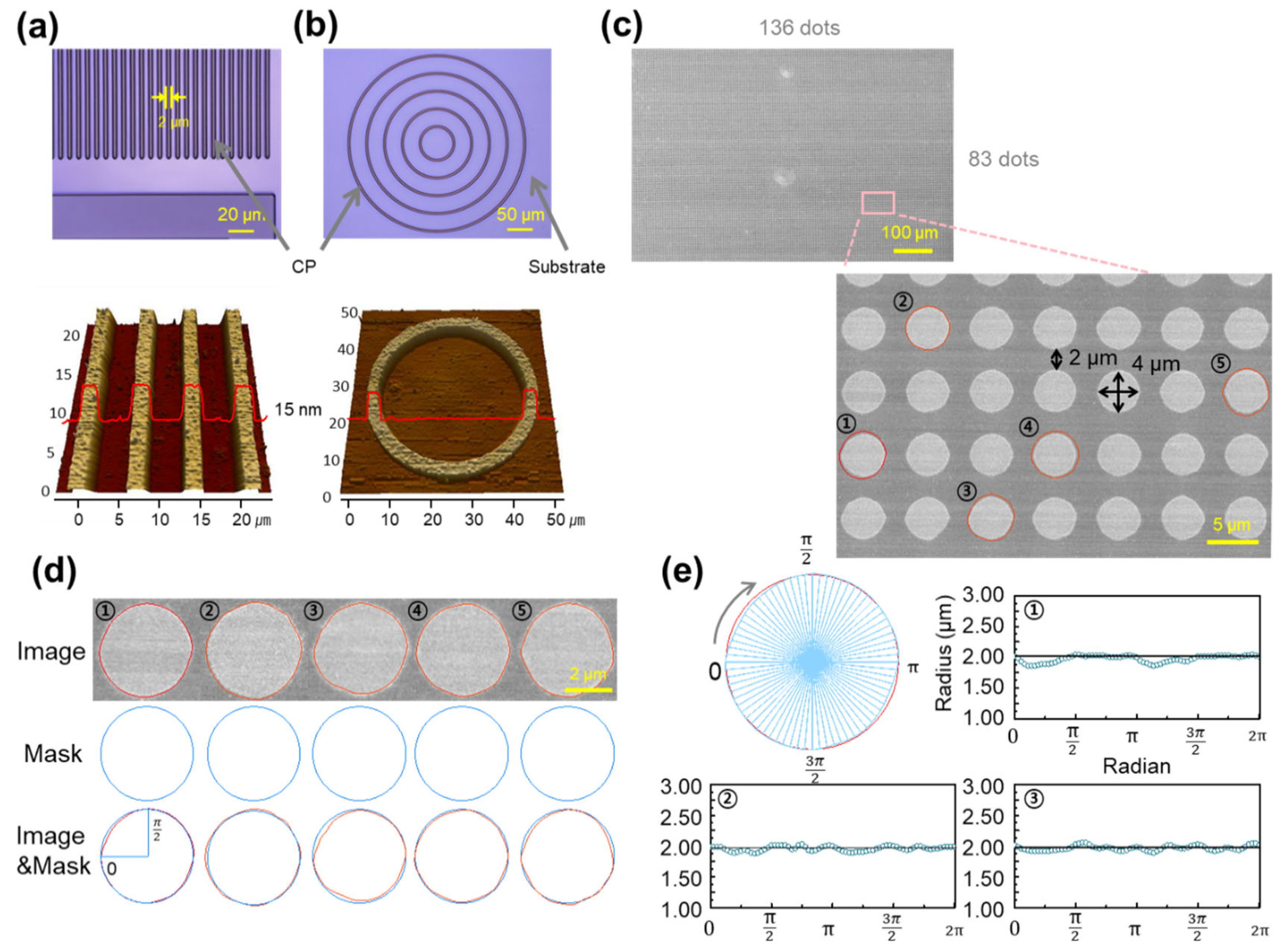 High-Resolution Photolithographic Patterning of Conjugated Polymers via ...