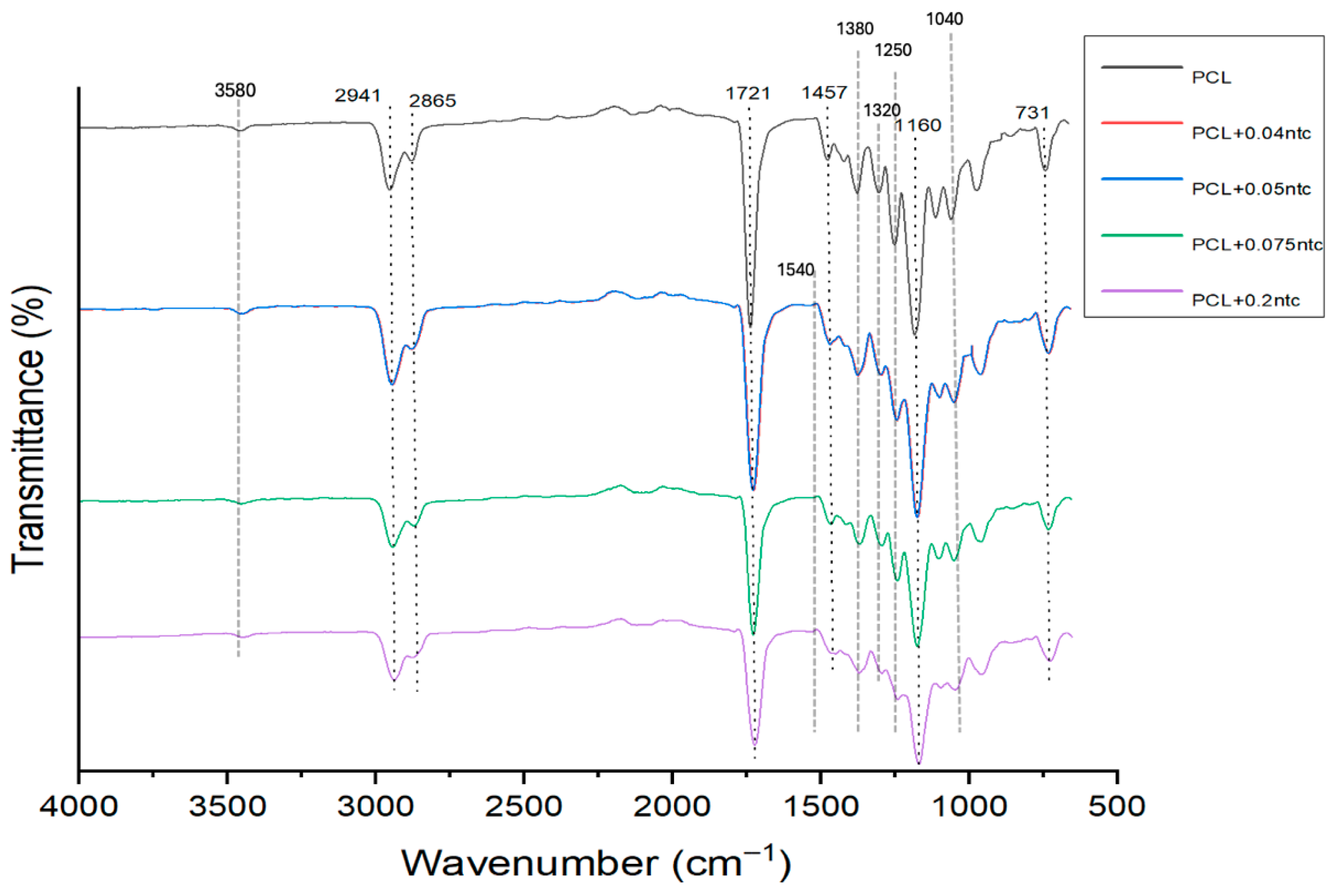 Electrospun Polycaprolactone/Carbon Nanotube Membranes for Transdermal ...