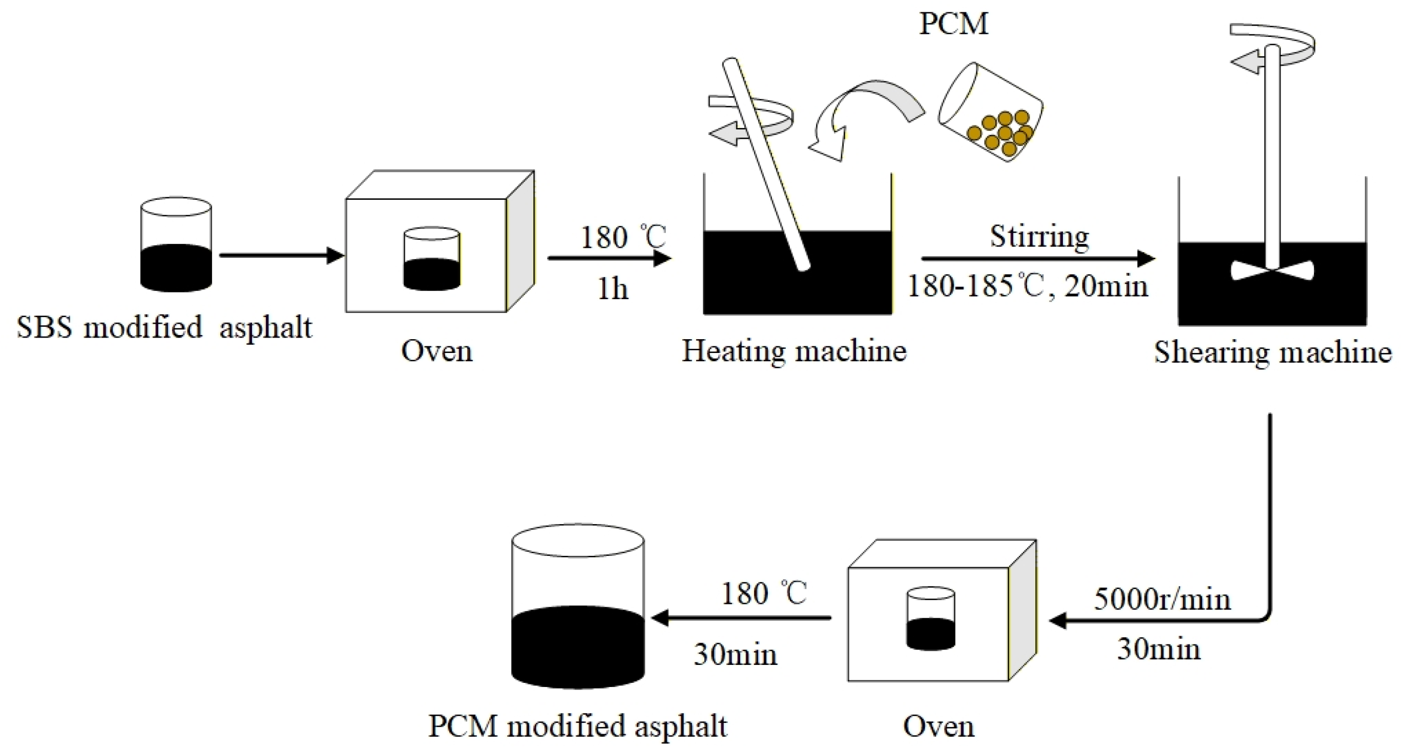 Research on a Polyolefin Composite Modifier for High-Temperature and ...