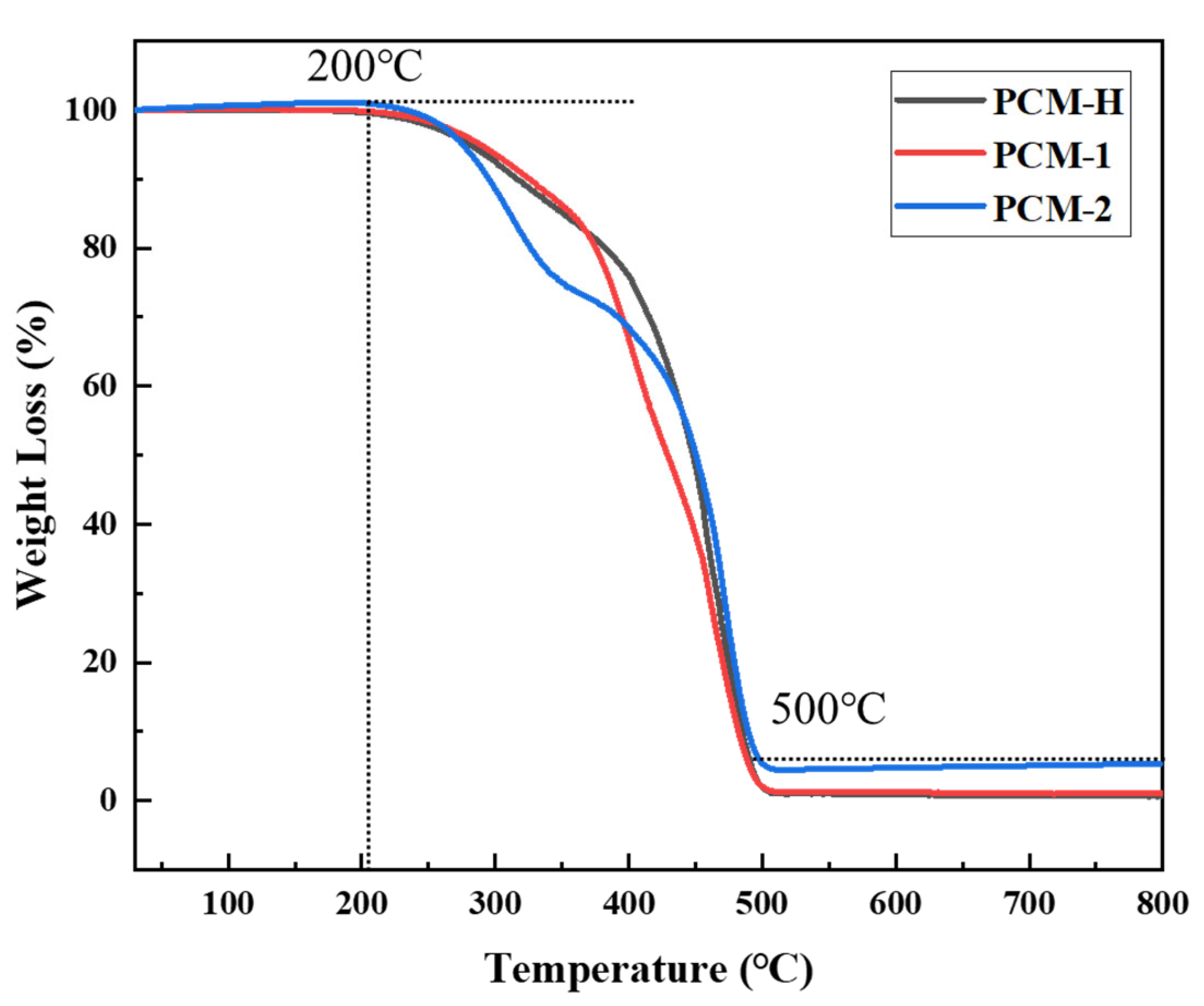 Research on a Polyolefin Composite Modifier for High-Temperature and Heavy-Duty Pavement and ...