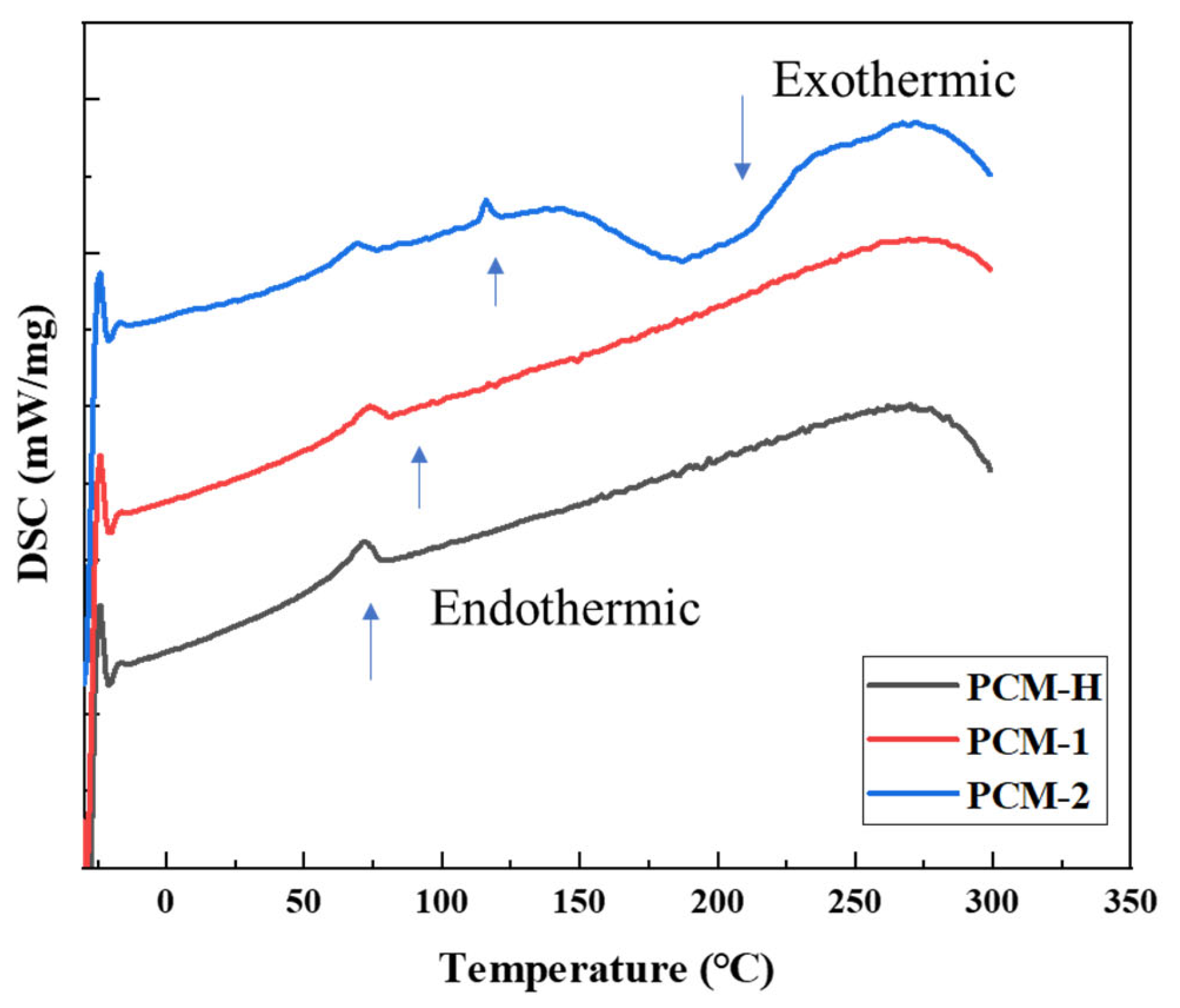 Research on a Polyolefin Composite Modifier for High-Temperature and ...