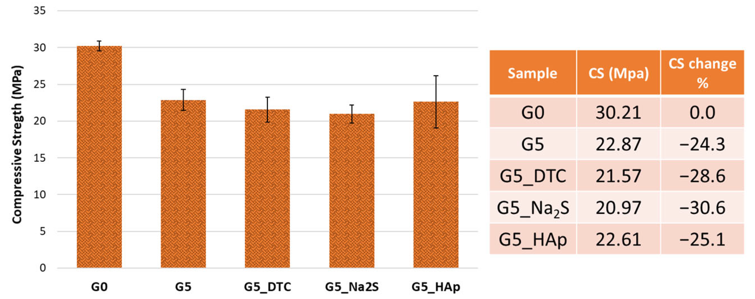 Chelating, Reducing, and Adsorbing Agents in Geopolymers for Heavy ...