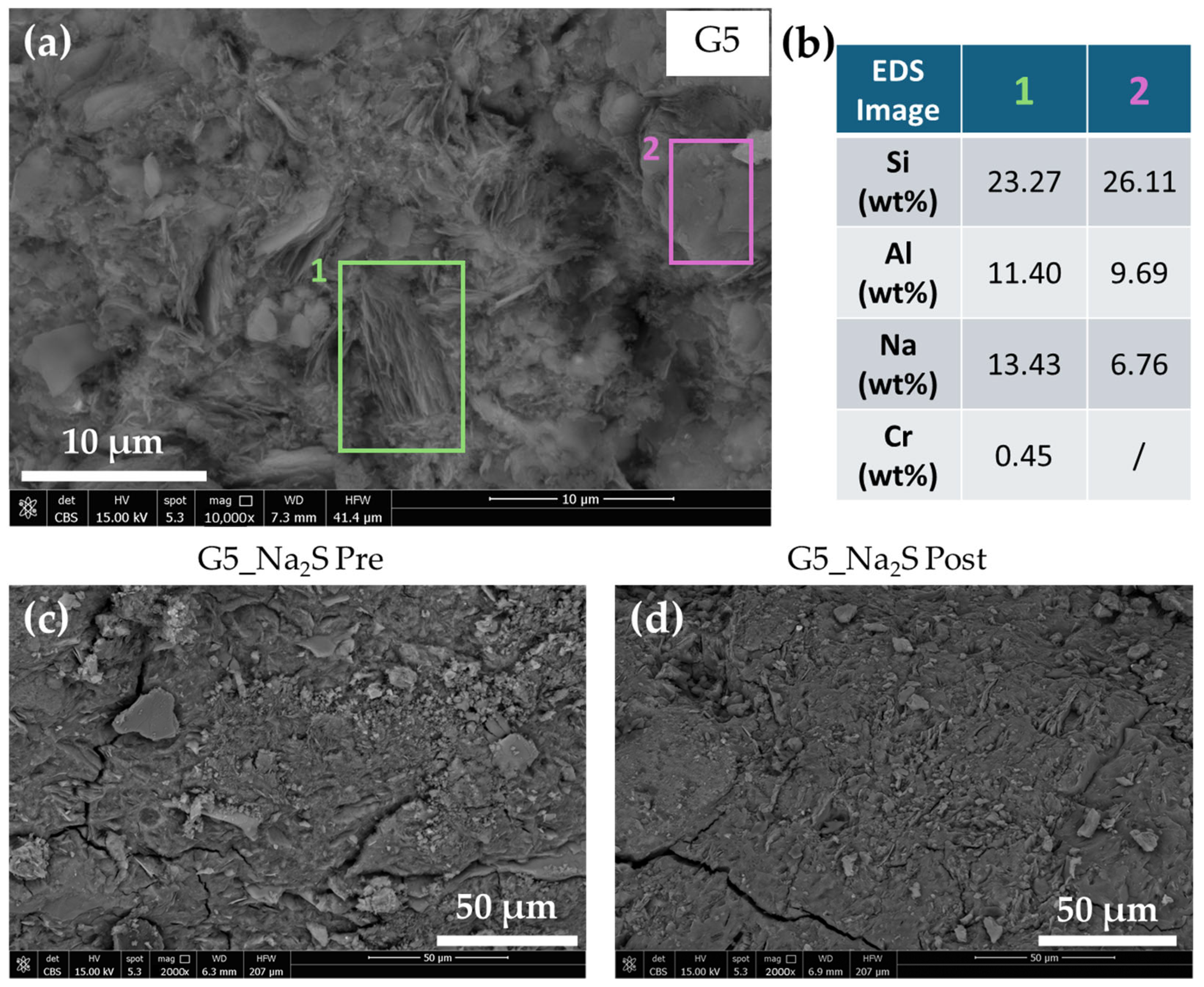 Chelating, Reducing, and Adsorbing Agents in Geopolymers for Heavy ...