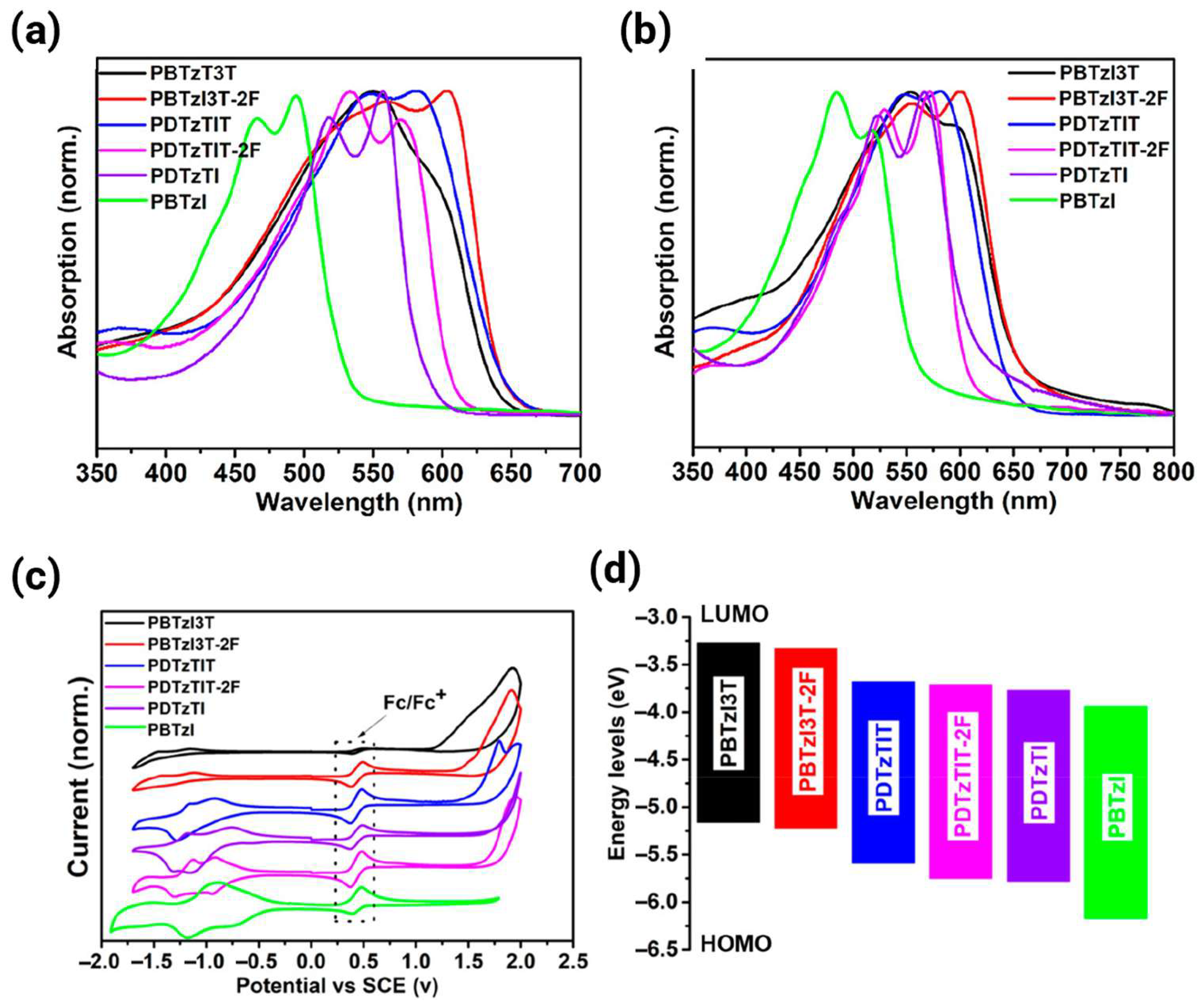 Multi- and All-Acceptor Polymers for High-Performance n-Type Polymer ...
