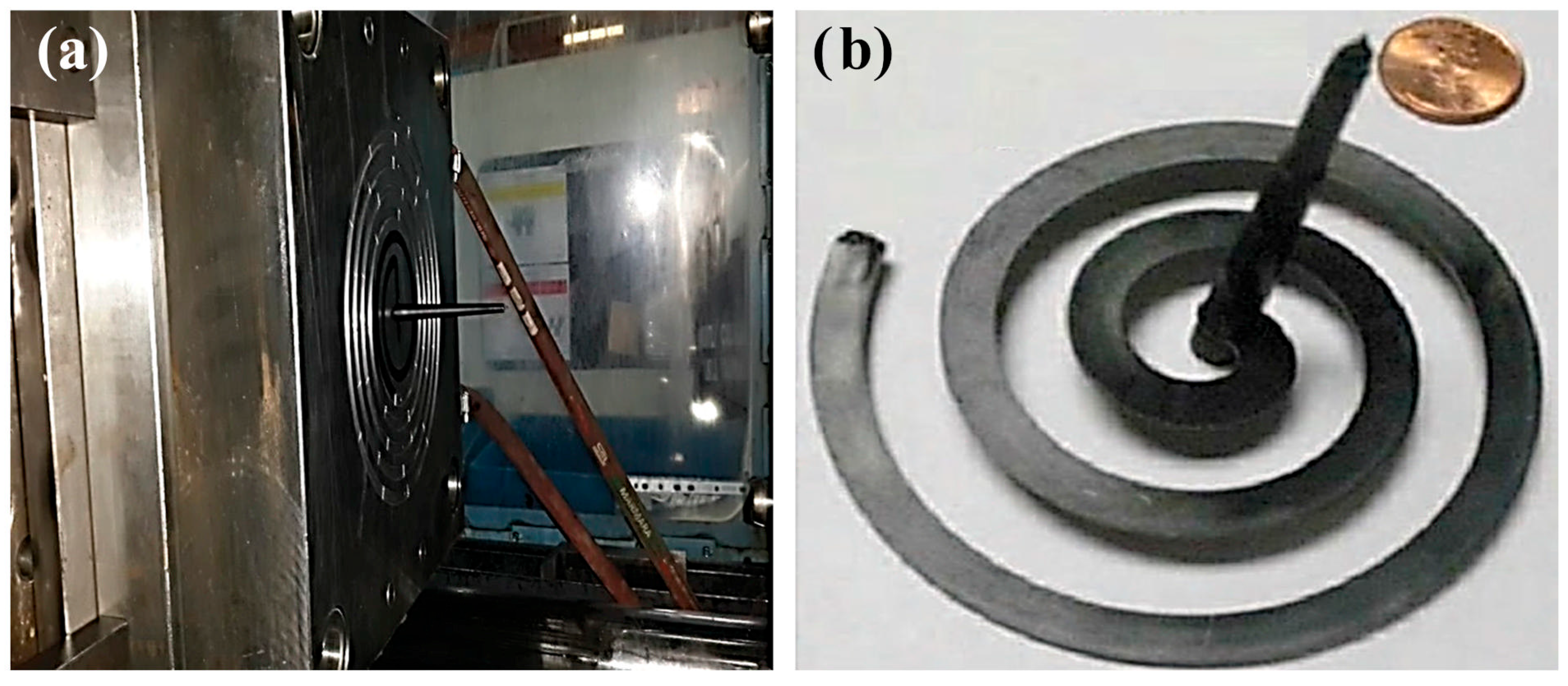 Optimization of Injection Molding Processing Parameters for Thin-Walled ...