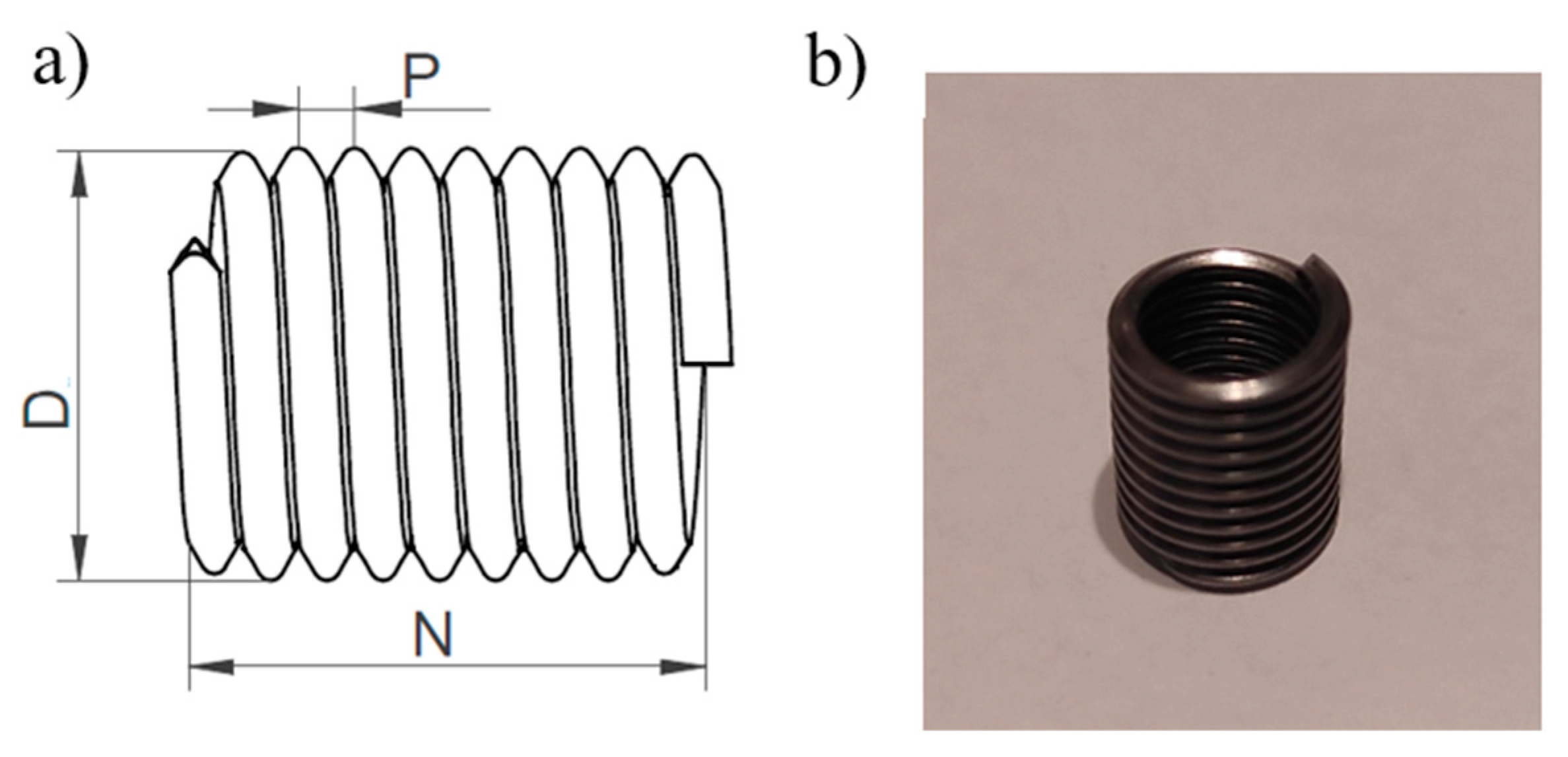 Load-Bearing Assessment of Threads in 3D-Printed Polymer Elements
