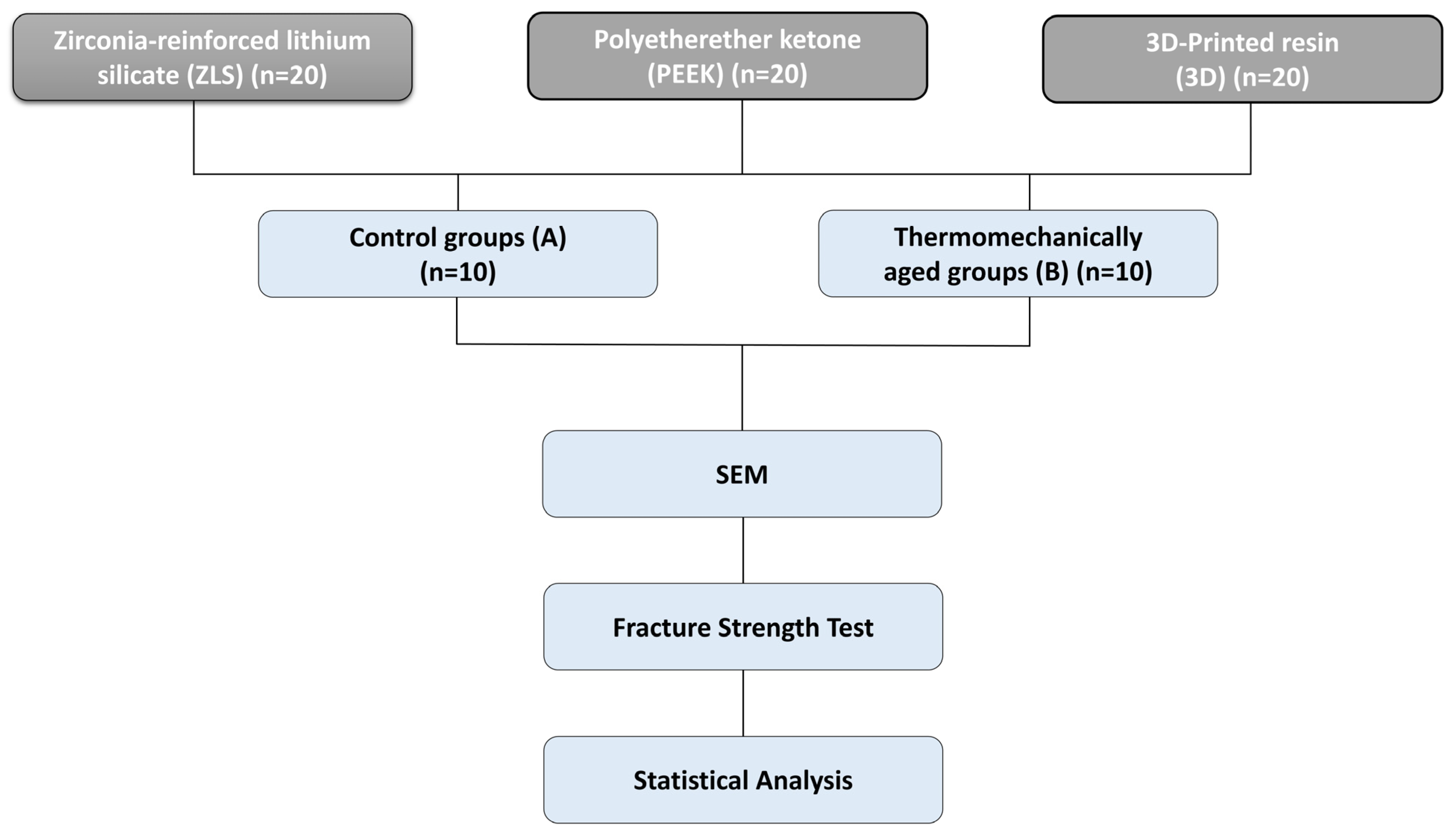 Impact of Thermomechanical Aging on Marginal Fit and Fracture ...