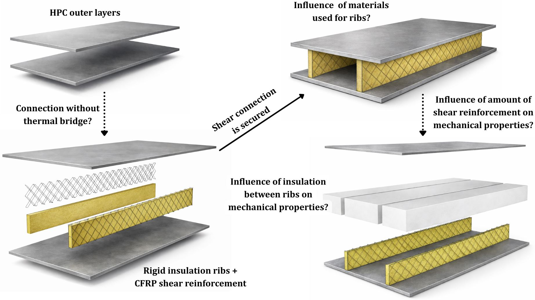 Experimental Investigation of Shear Connection in Precast Concrete ...