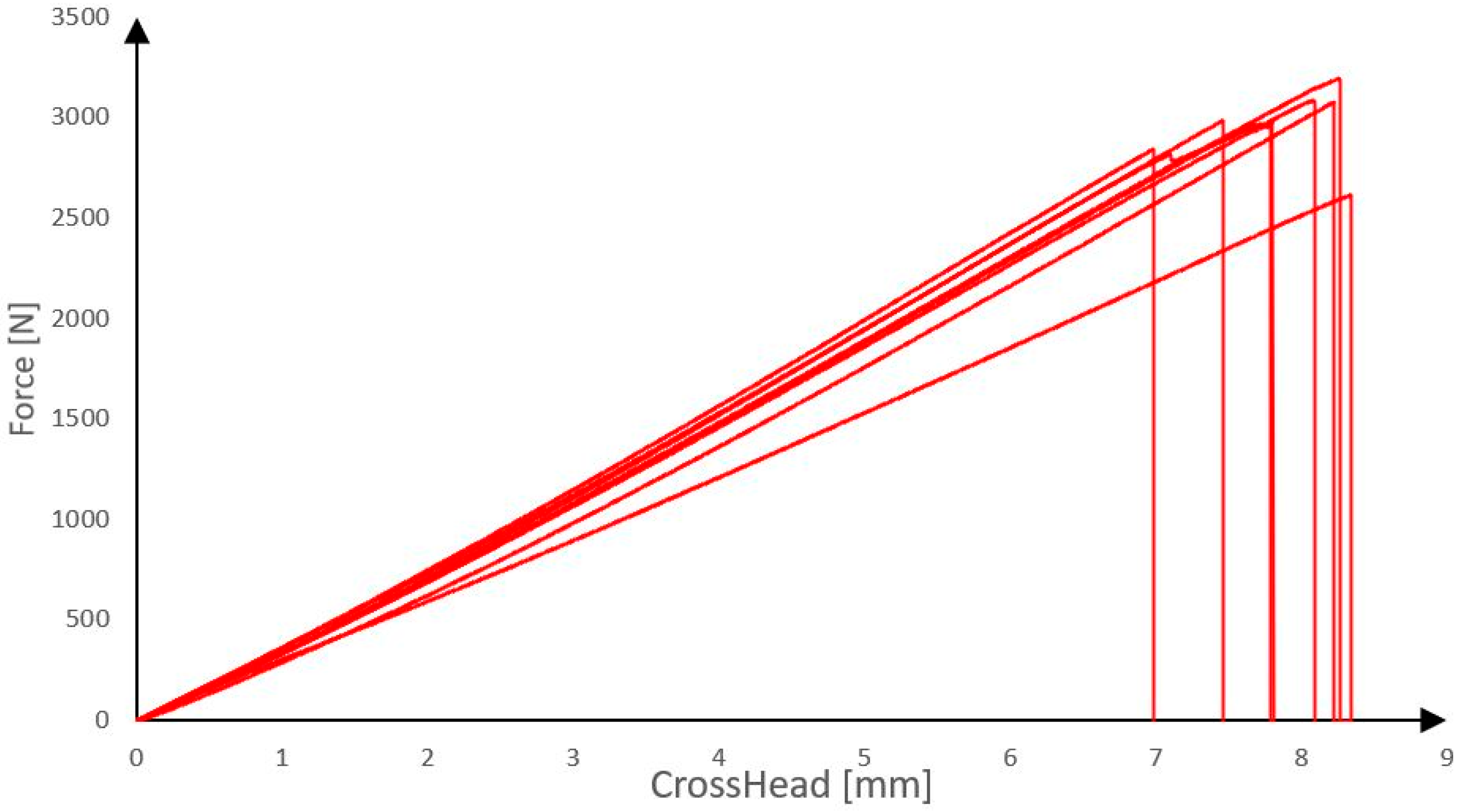 Experimental Investigation of Shear Connection in Precast Concrete ...