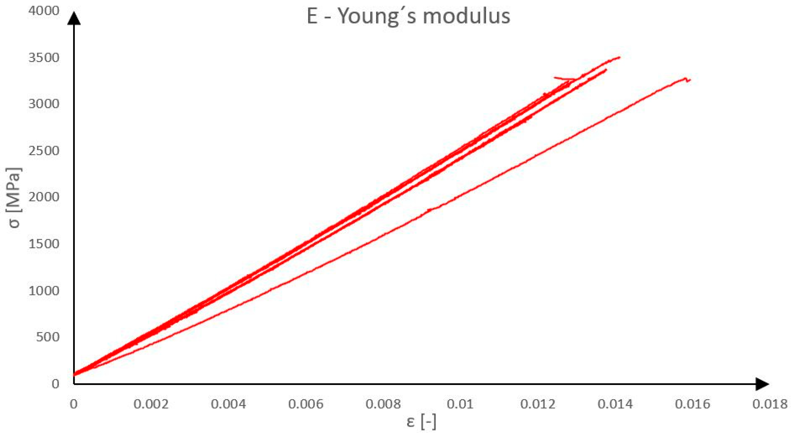 Experimental Investigation of Shear Connection in Precast Concrete ...