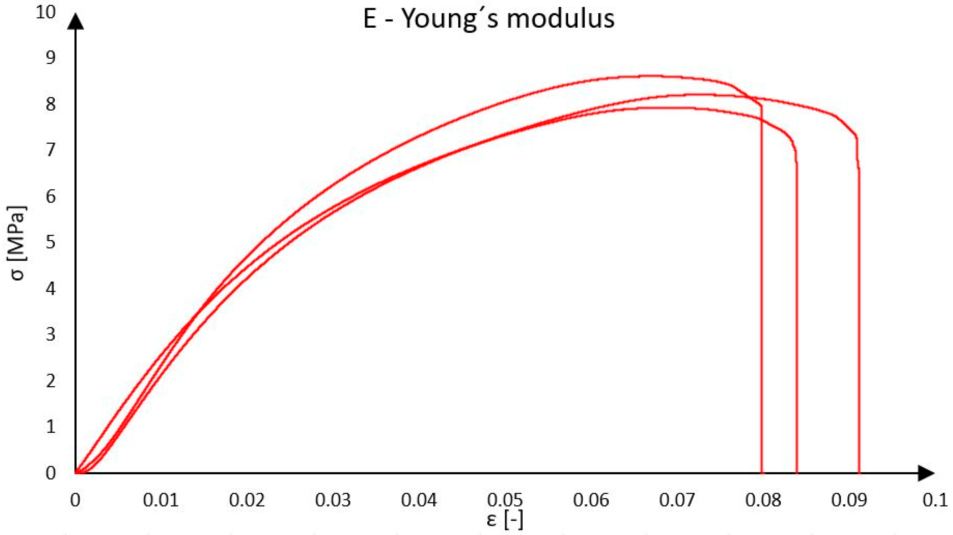 Experimental Investigation of Shear Connection in Precast Concrete ...