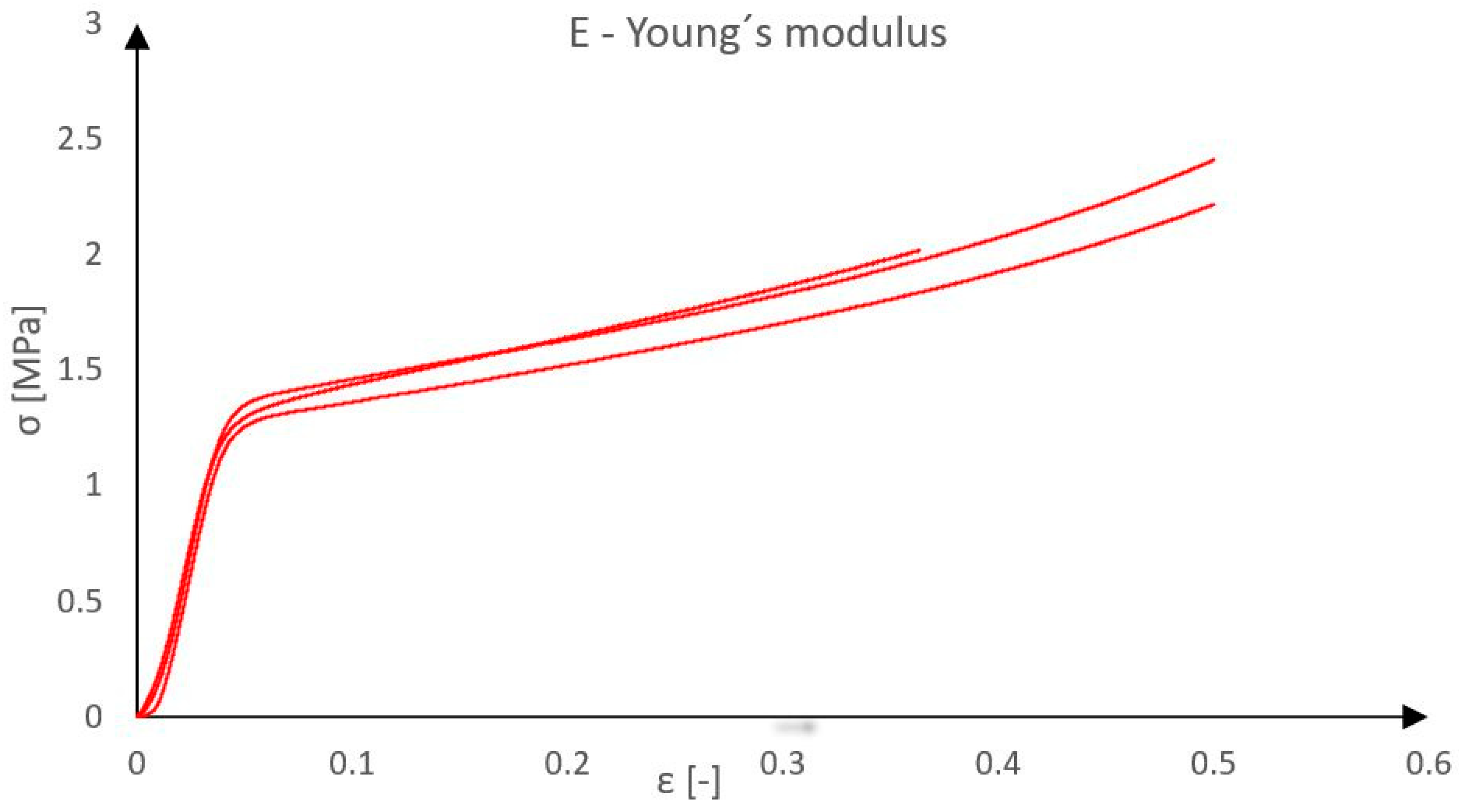 Experimental Investigation of Shear Connection in Precast Concrete ...