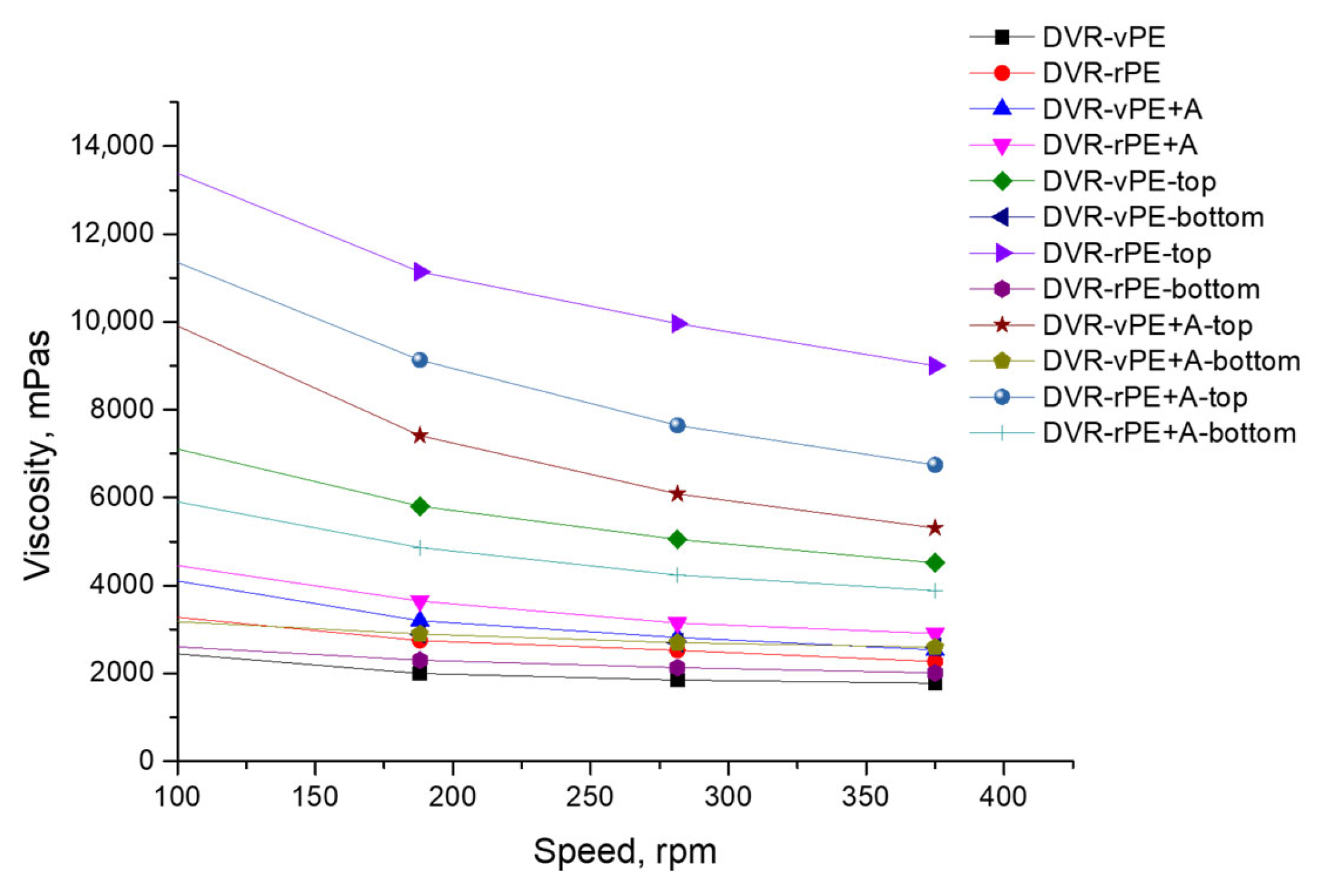 Synergistic Effects of Devulcanized Rubber, Polyethylene, and Fumed ...