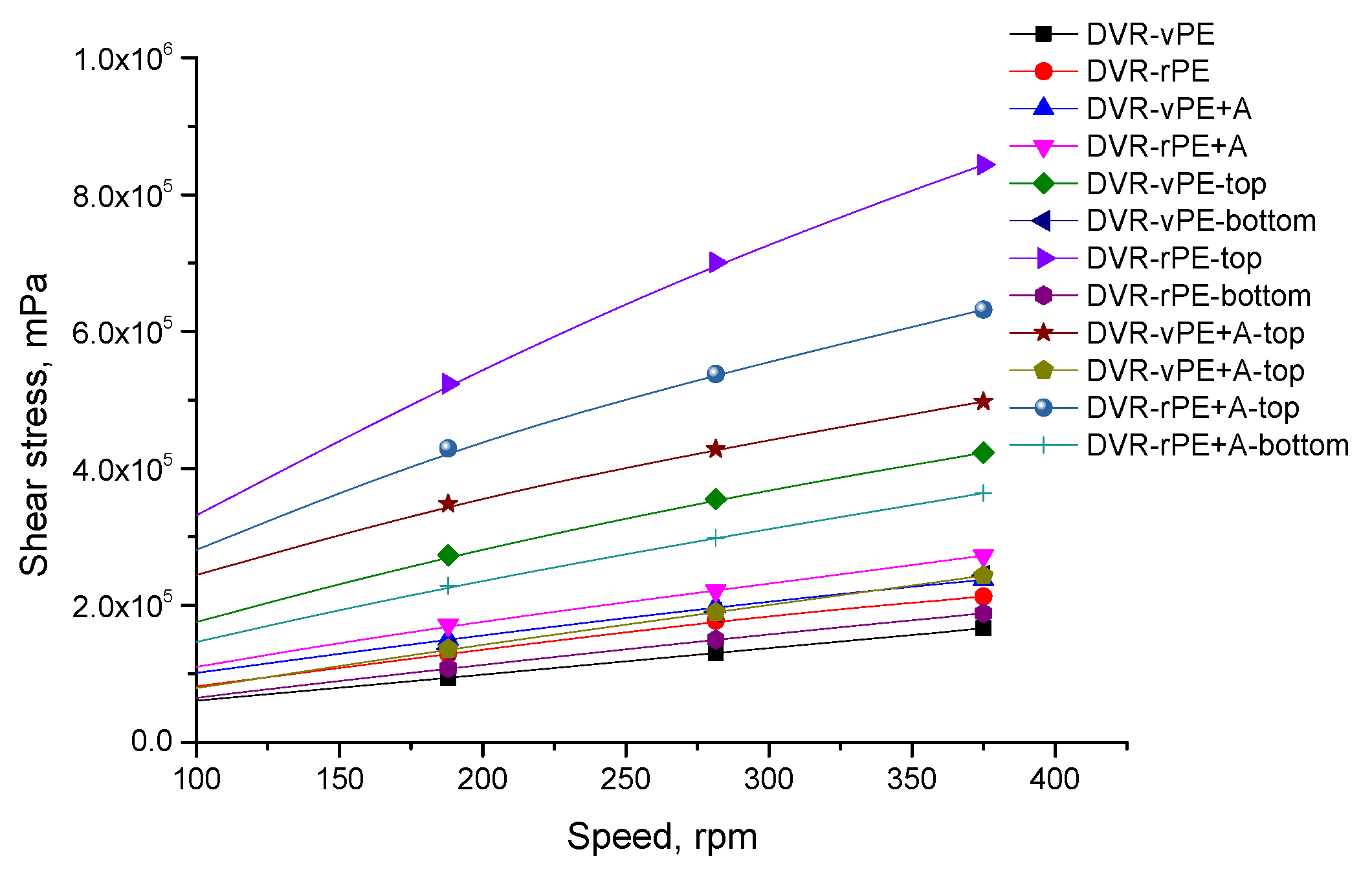 Synergistic Effects of Devulcanized Rubber, Polyethylene, and Fumed ...