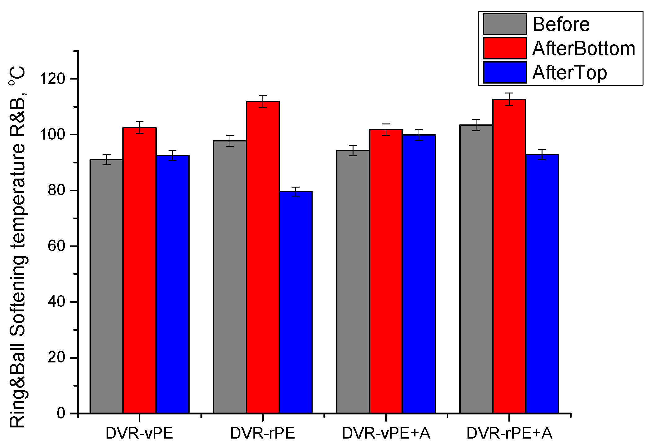 Synergistic Effects of Devulcanized Rubber, Polyethylene, and Fumed ...