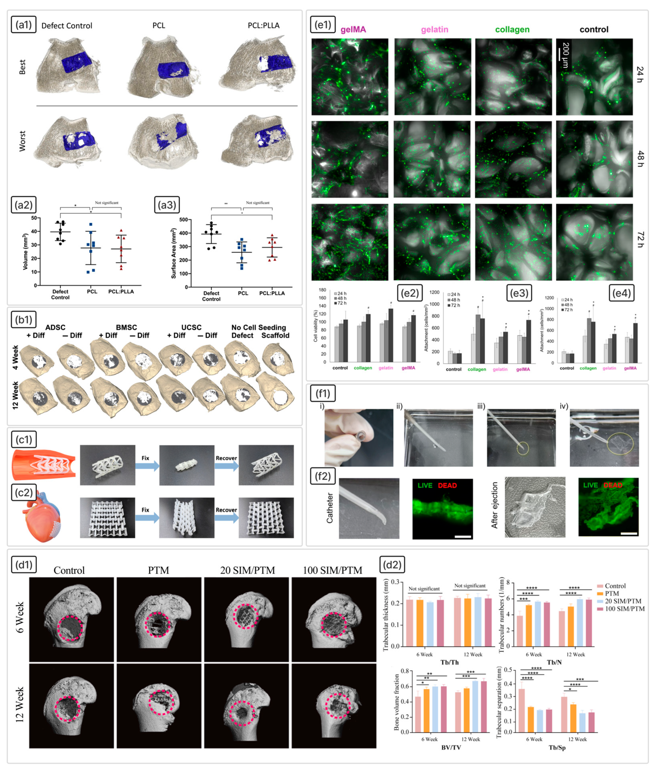 Advanced Design Concepts for Shape-Memory Polymers in Biomedical ...