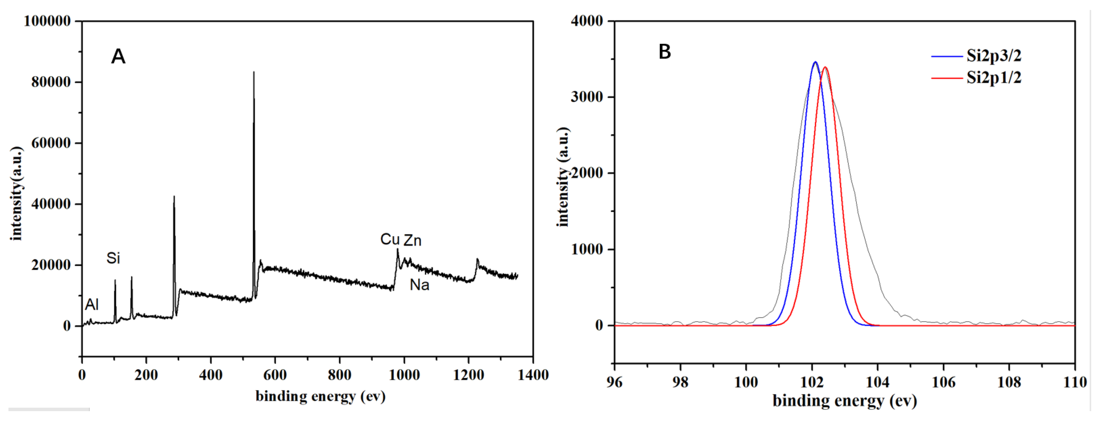 Effects and Mechanisms of Silicone Fertilizer on Salt Ion Activity in ...