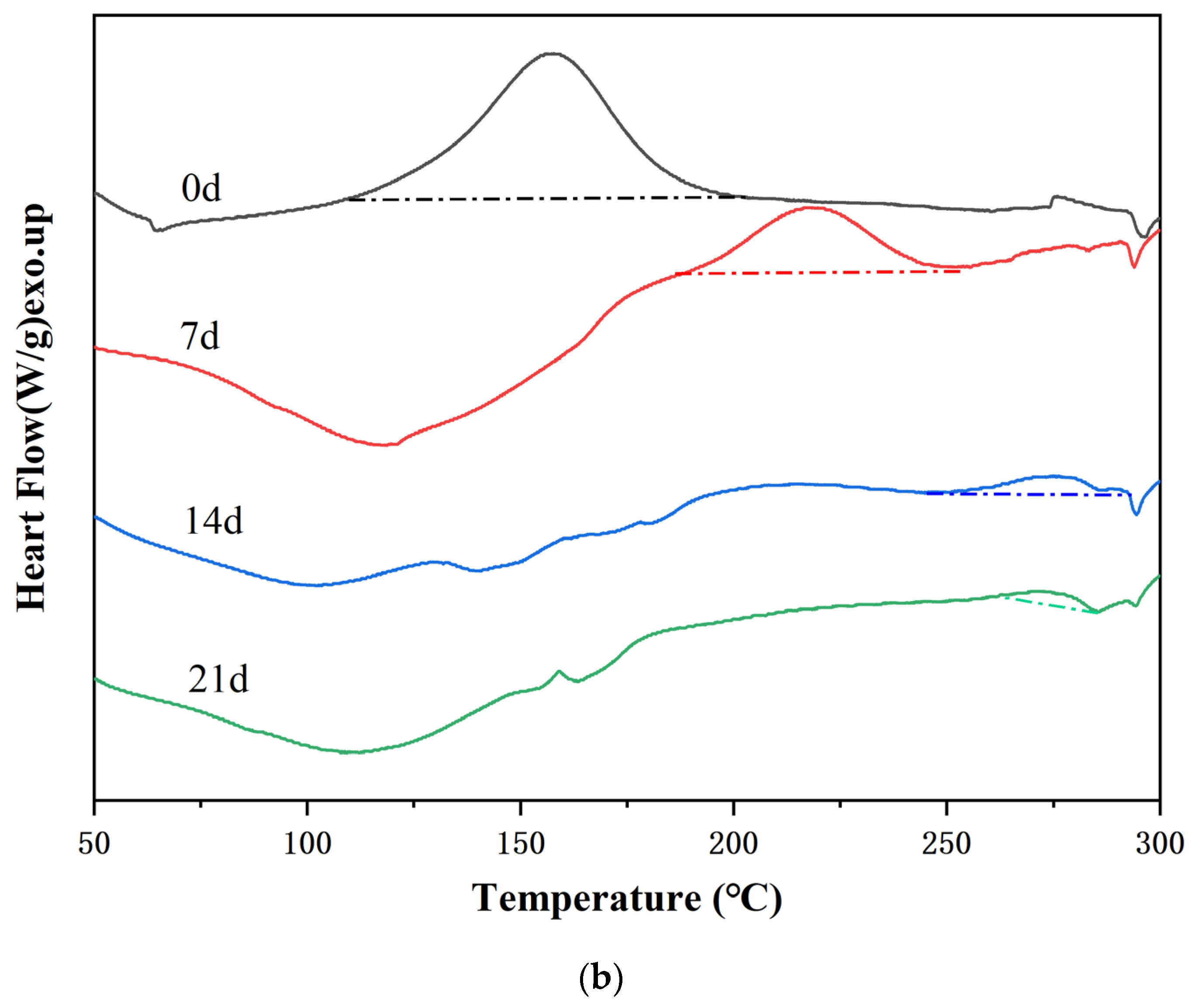 Endogenous Curing Mechanism and Self-Healing Properties of an Epoxy ...