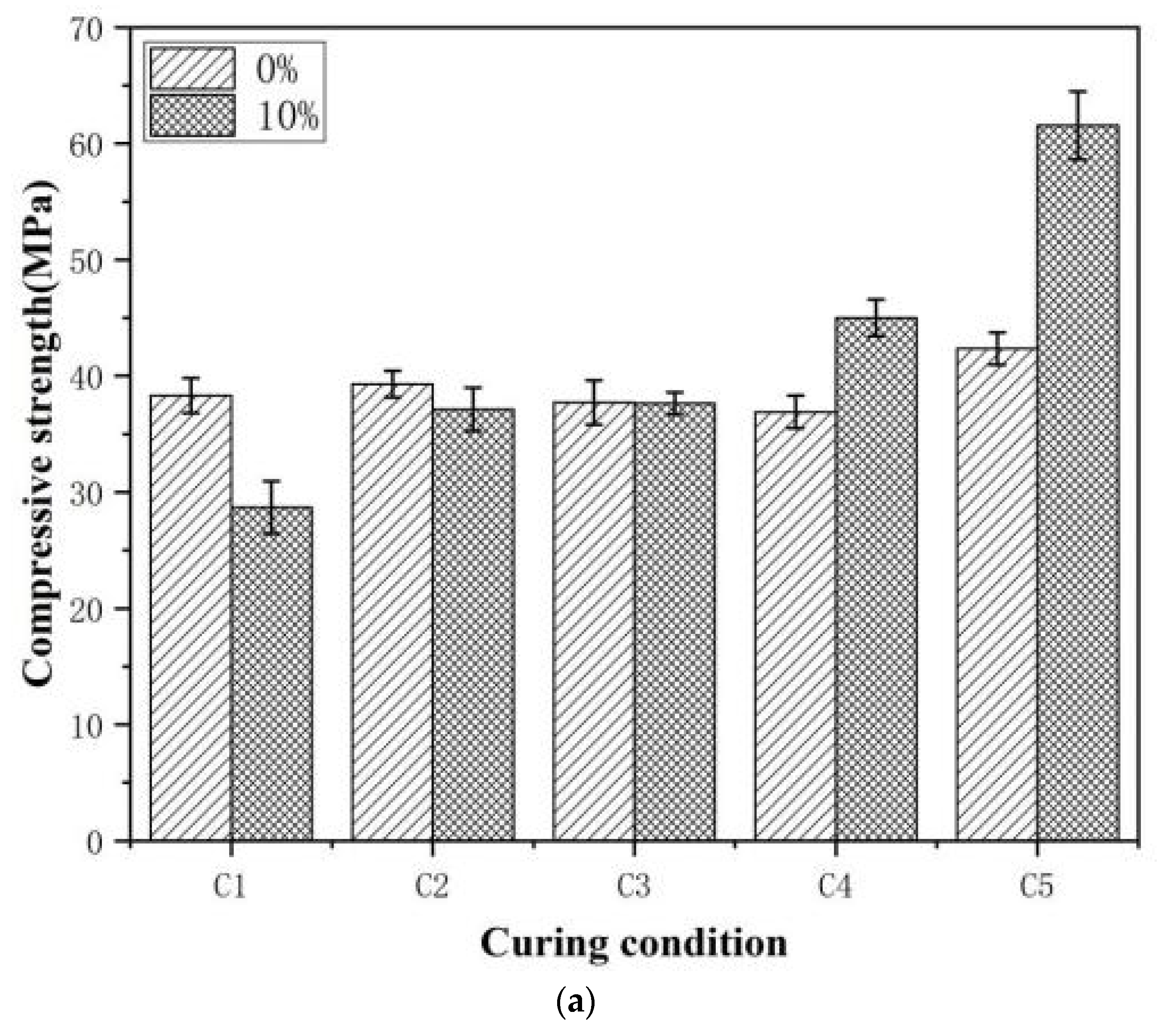 Endogenous Curing Mechanism and Self-Healing Properties of an Epoxy ...